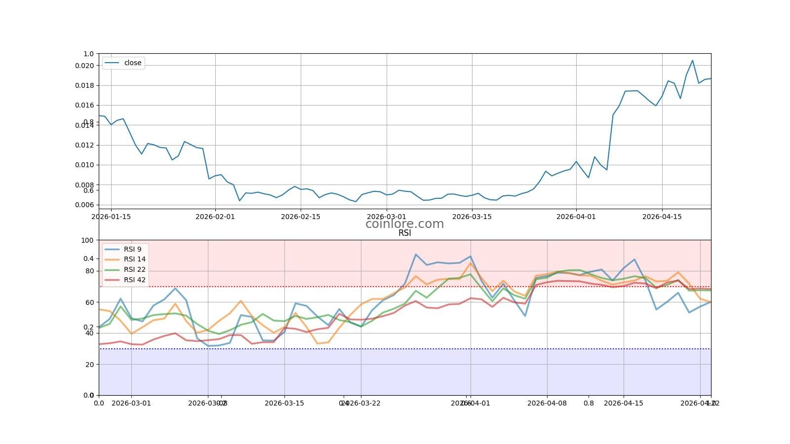 Swarms RSI indicator