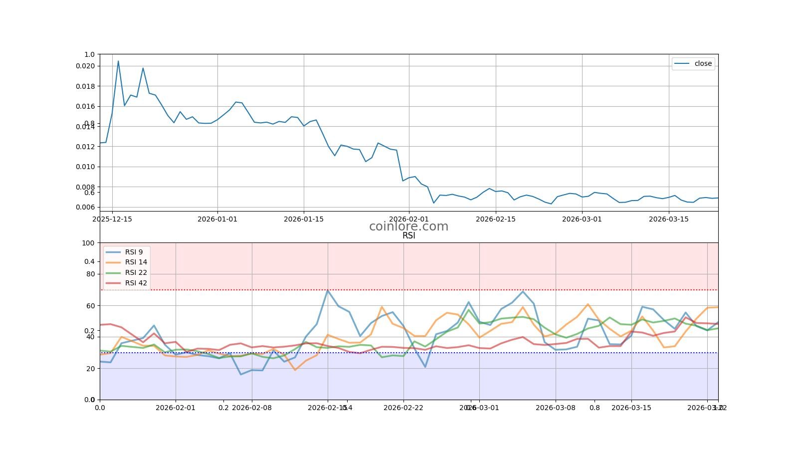 Swarms RSI indicator