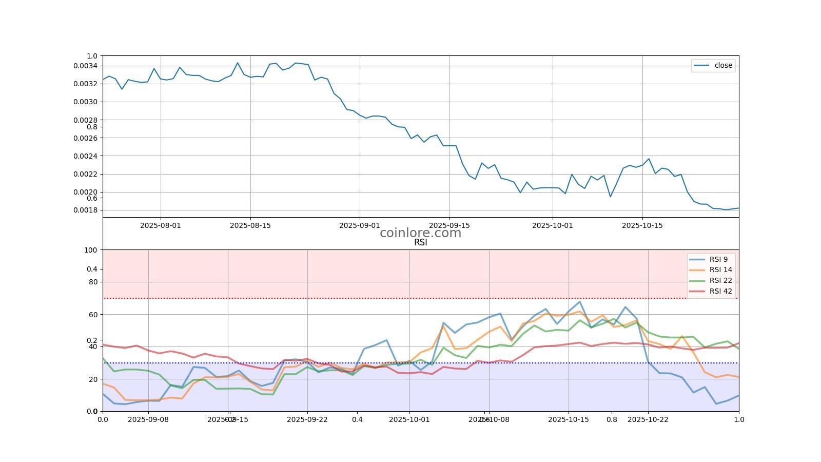 Swash RSI indicator