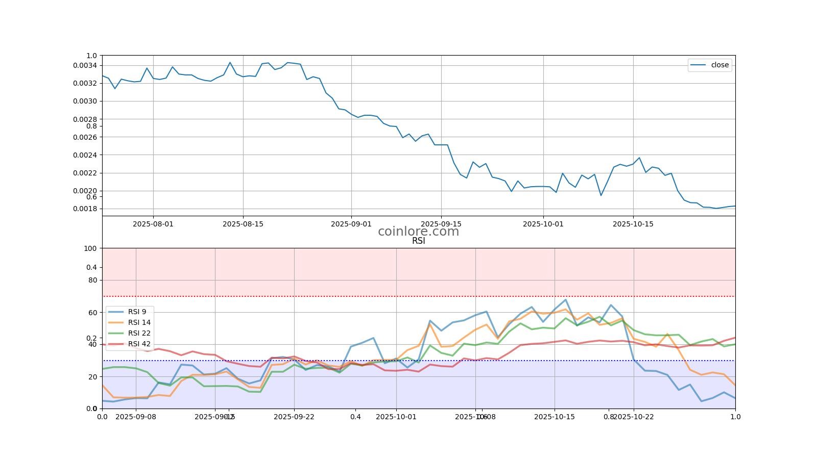 Swash RSI indicator