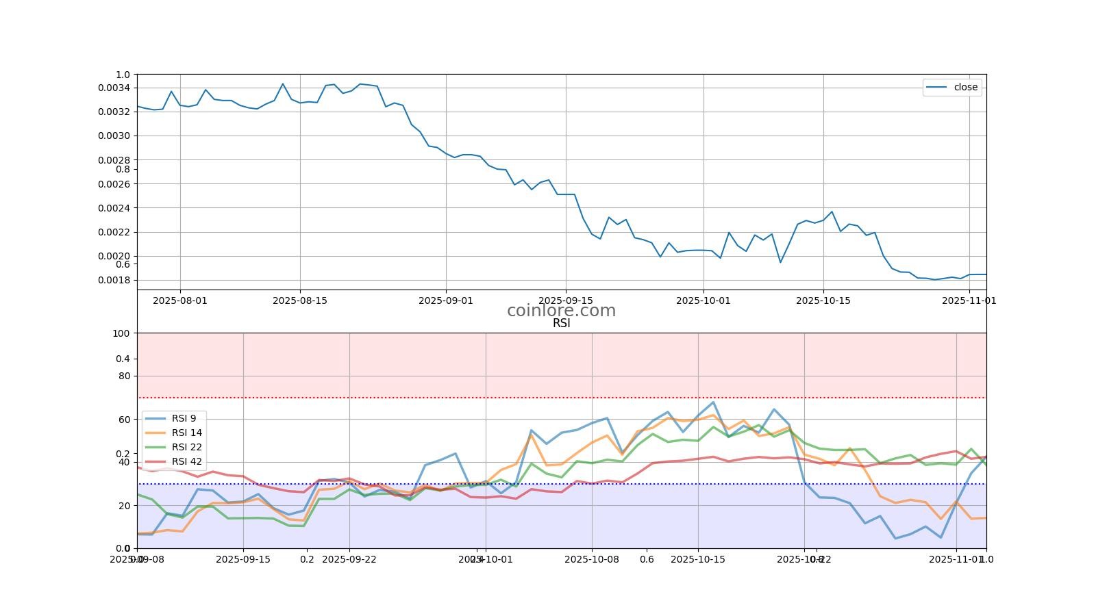 Swash RSI indicator