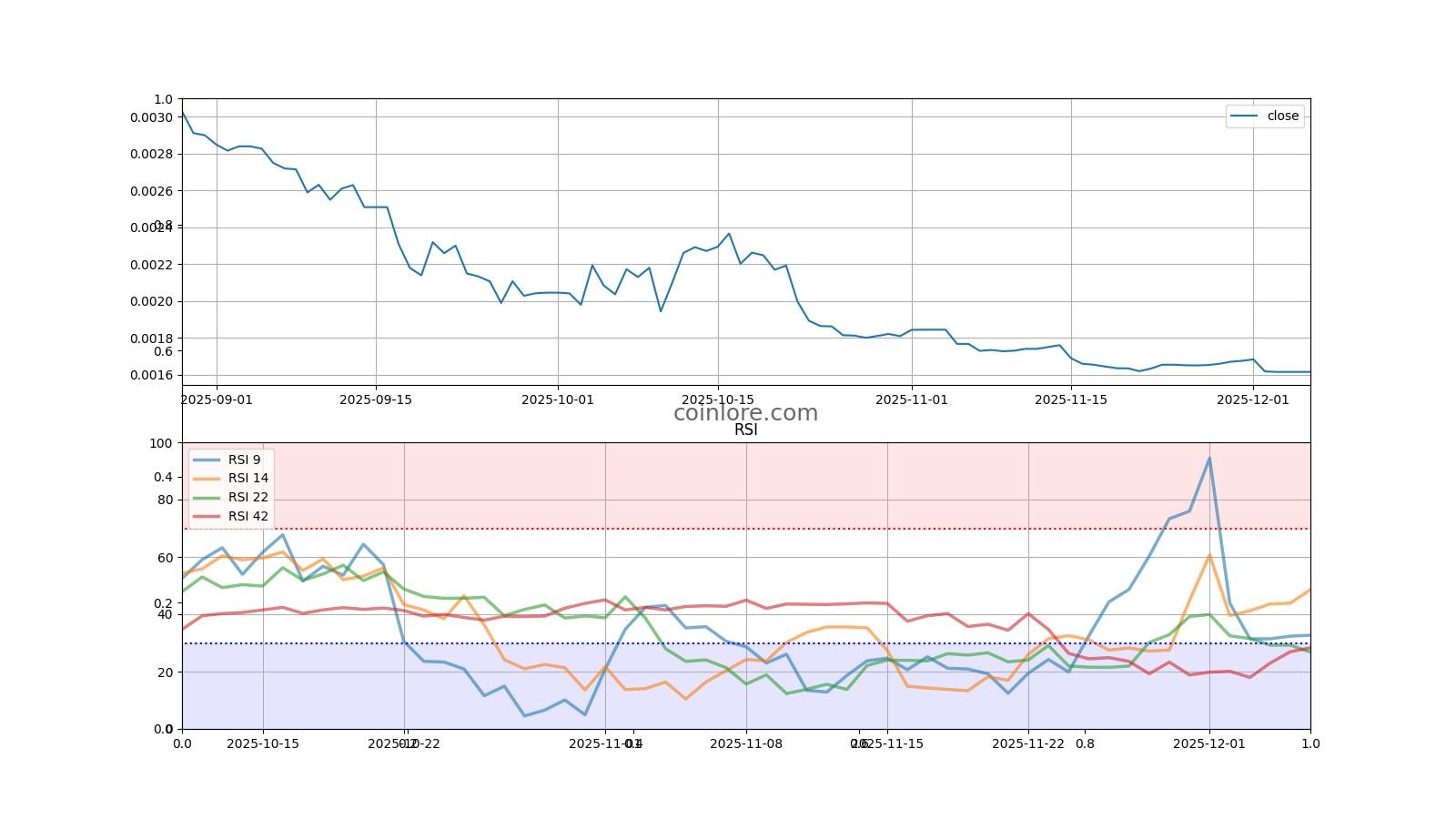 Swash RSI indicator
