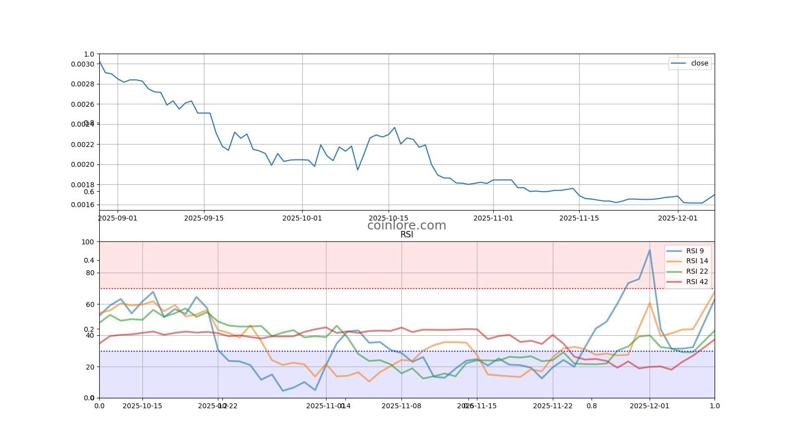 Swash RSI indicator