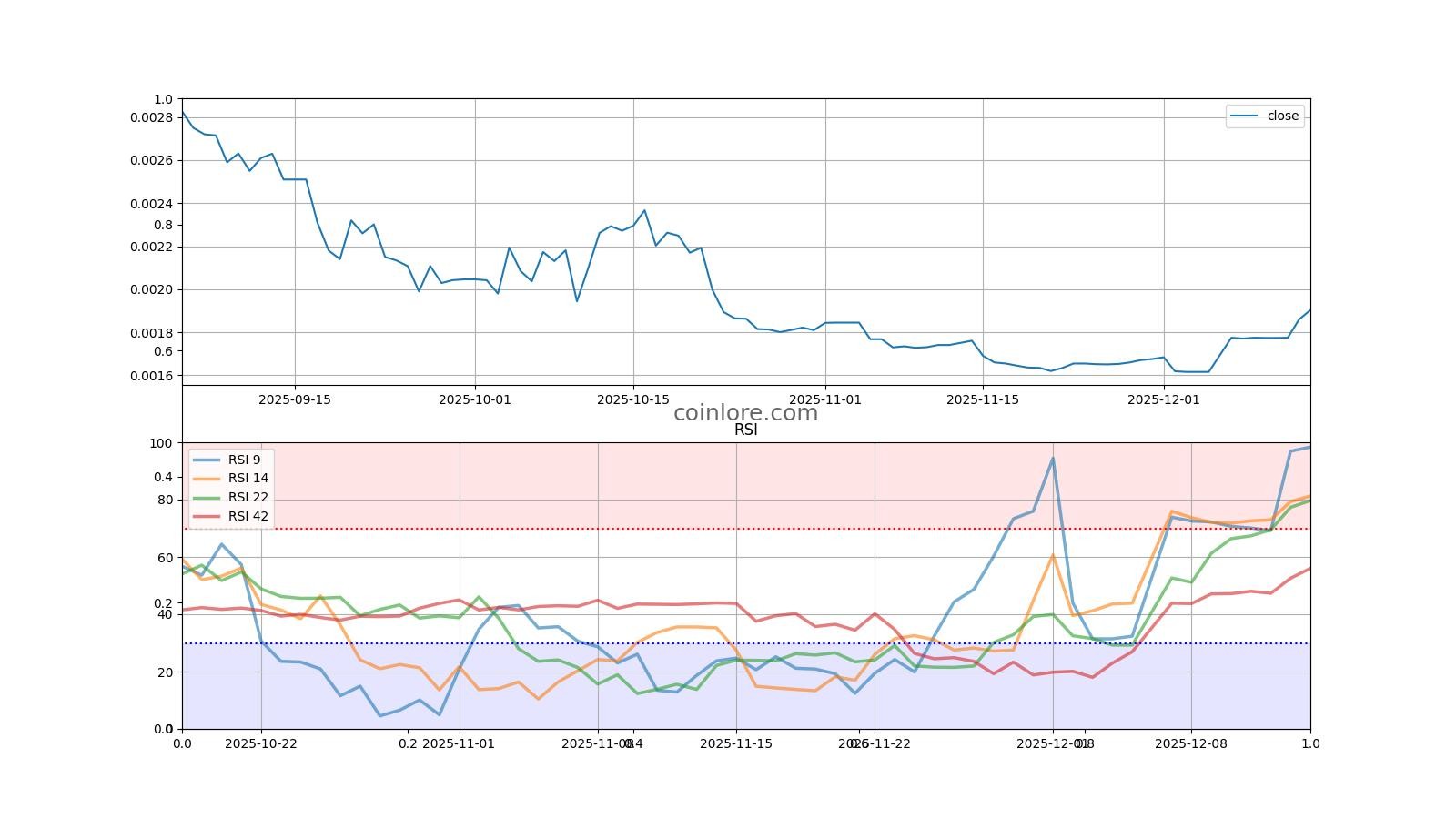 Swash RSI indicator