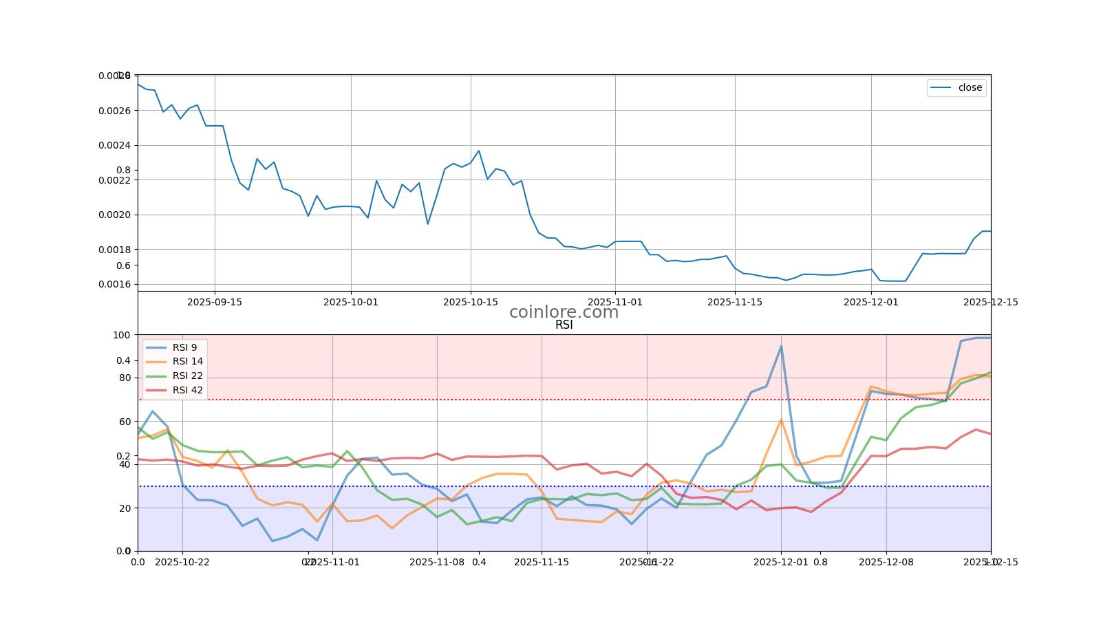 Swash RSI indicator