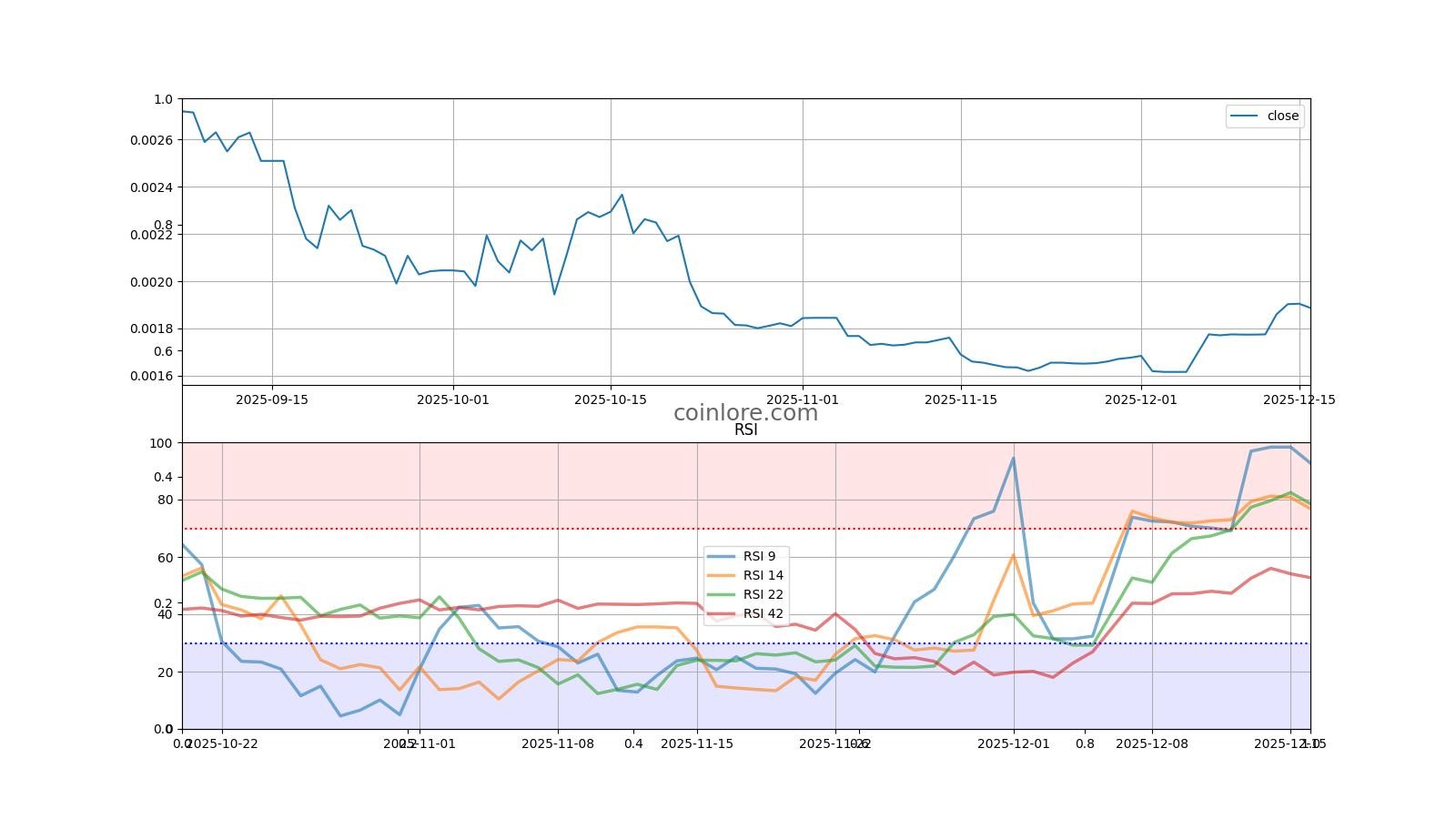 Swash RSI indicator