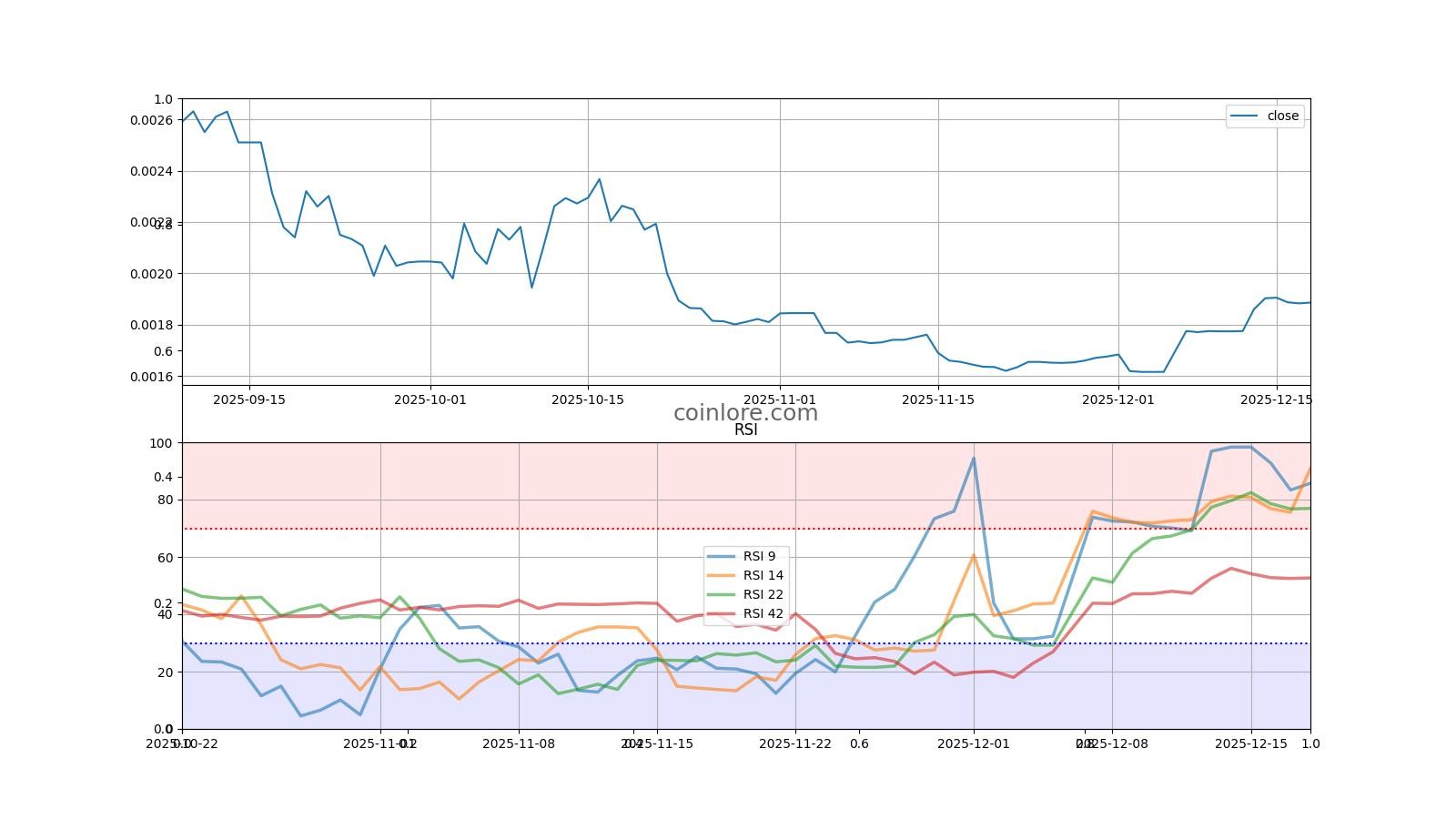 Swash RSI indicator