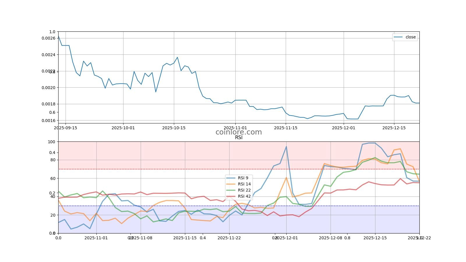 Swash RSI indicator