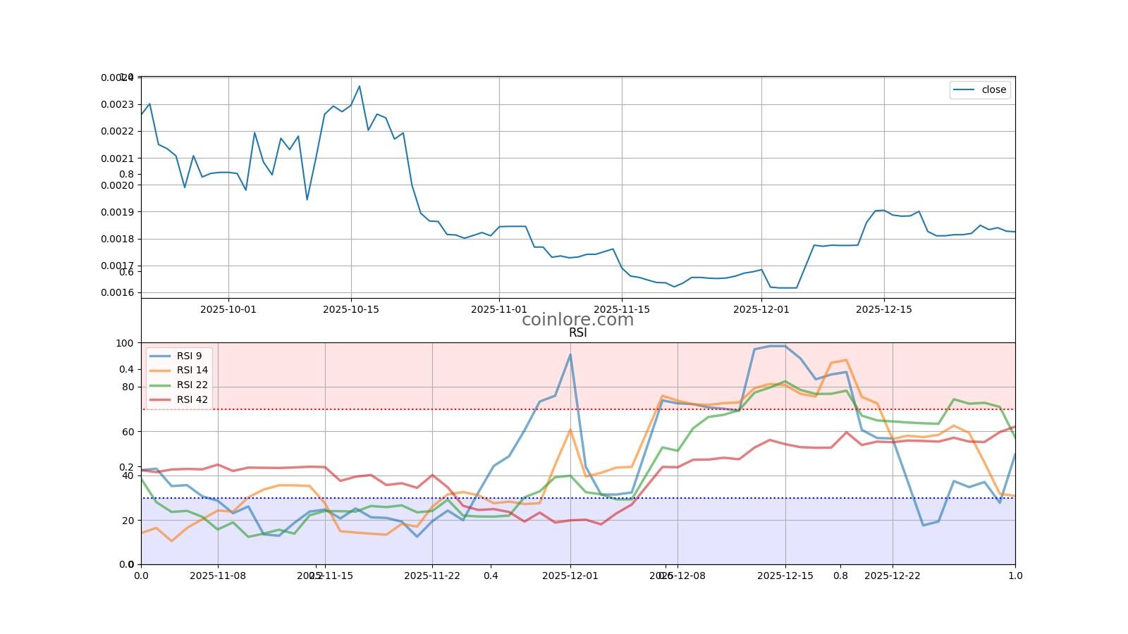 Swash RSI indicator