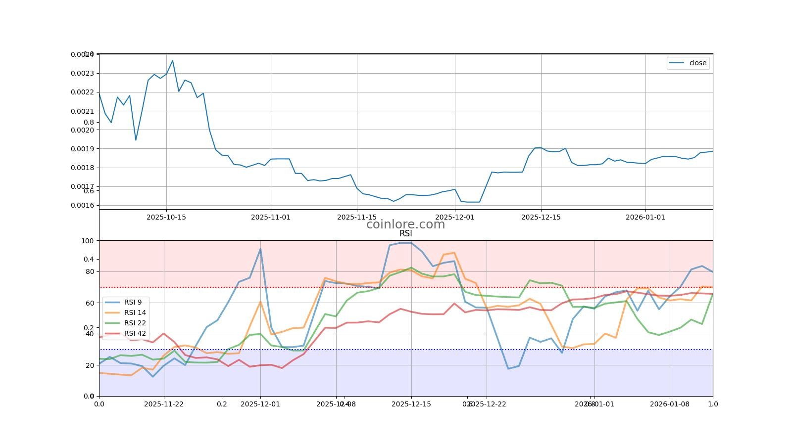 Swash RSI indicator
