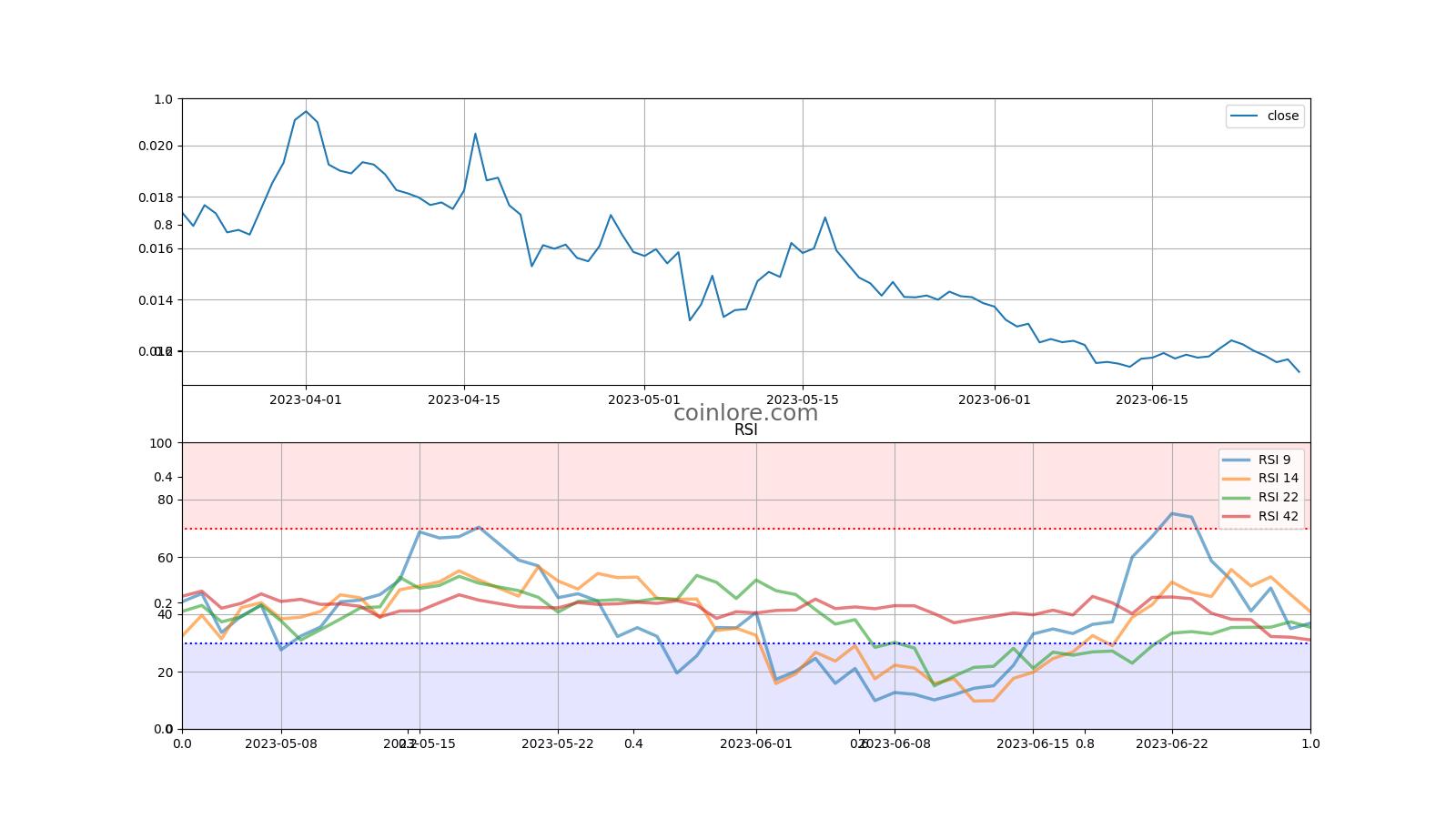 Swash RSI indicator