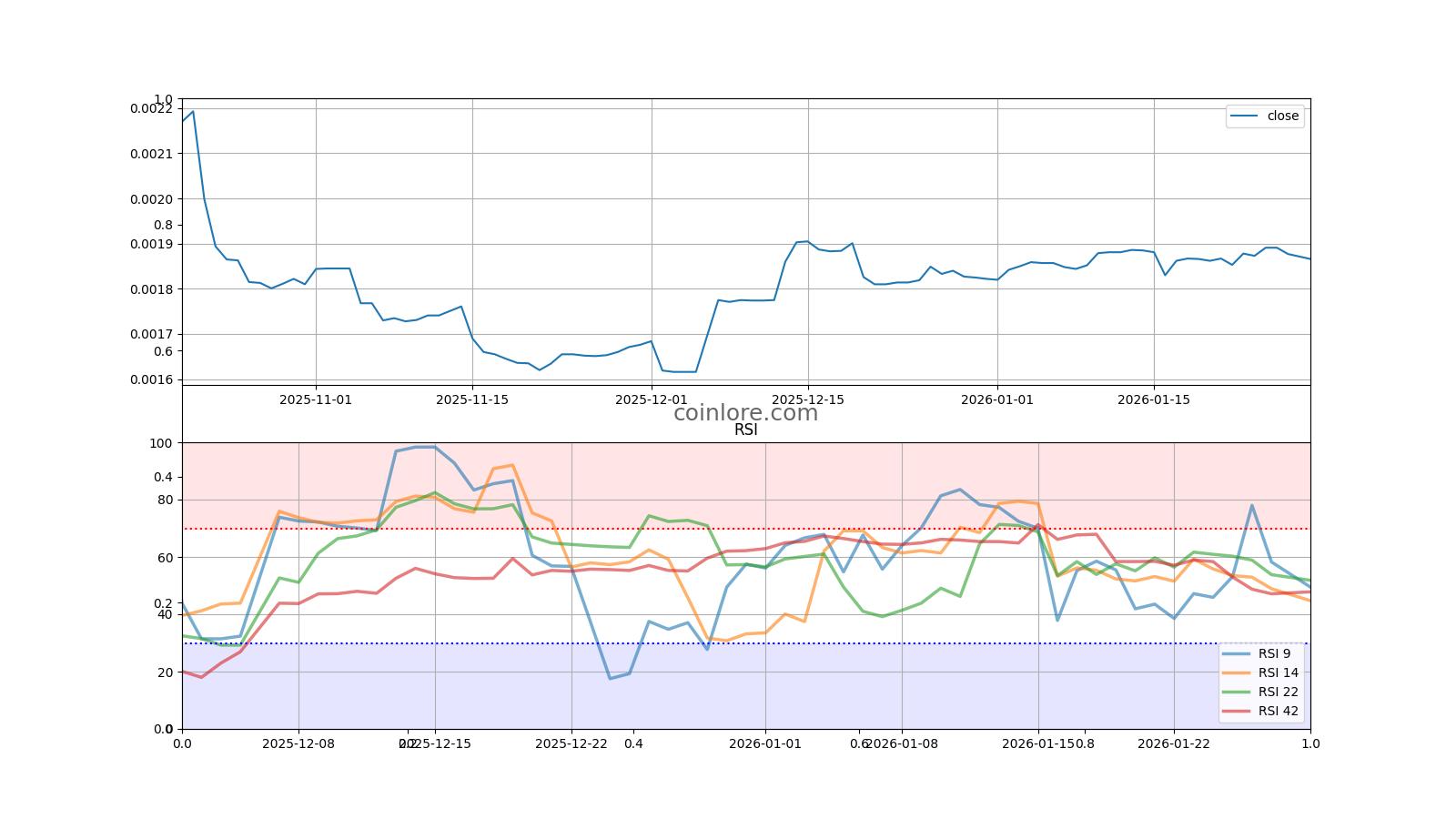 Swash RSI indicator