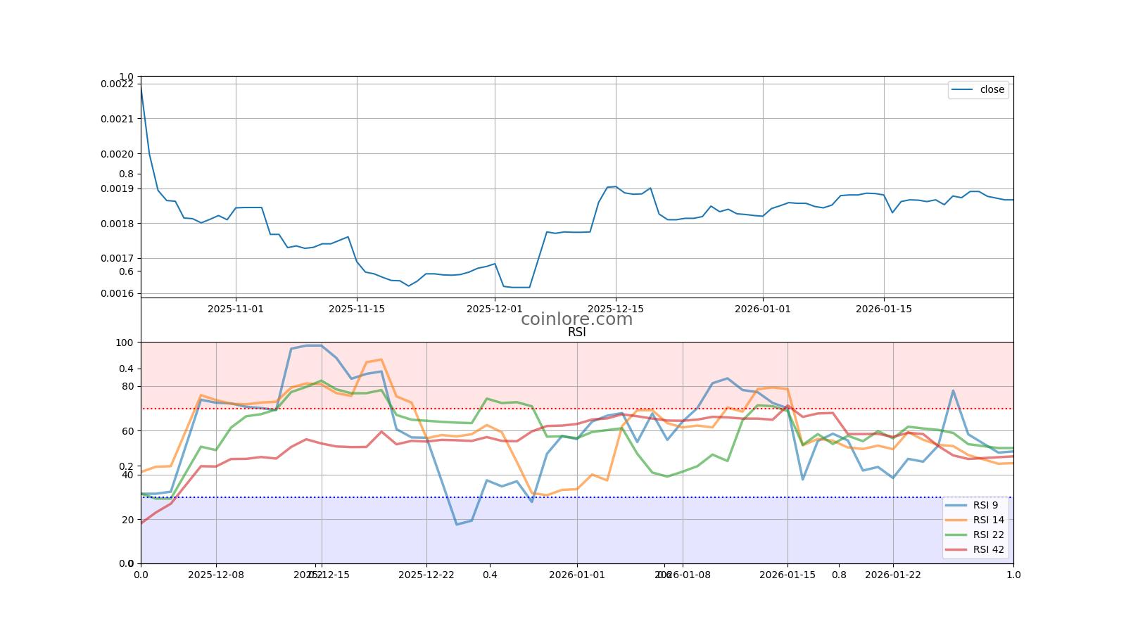 Swash RSI indicator
