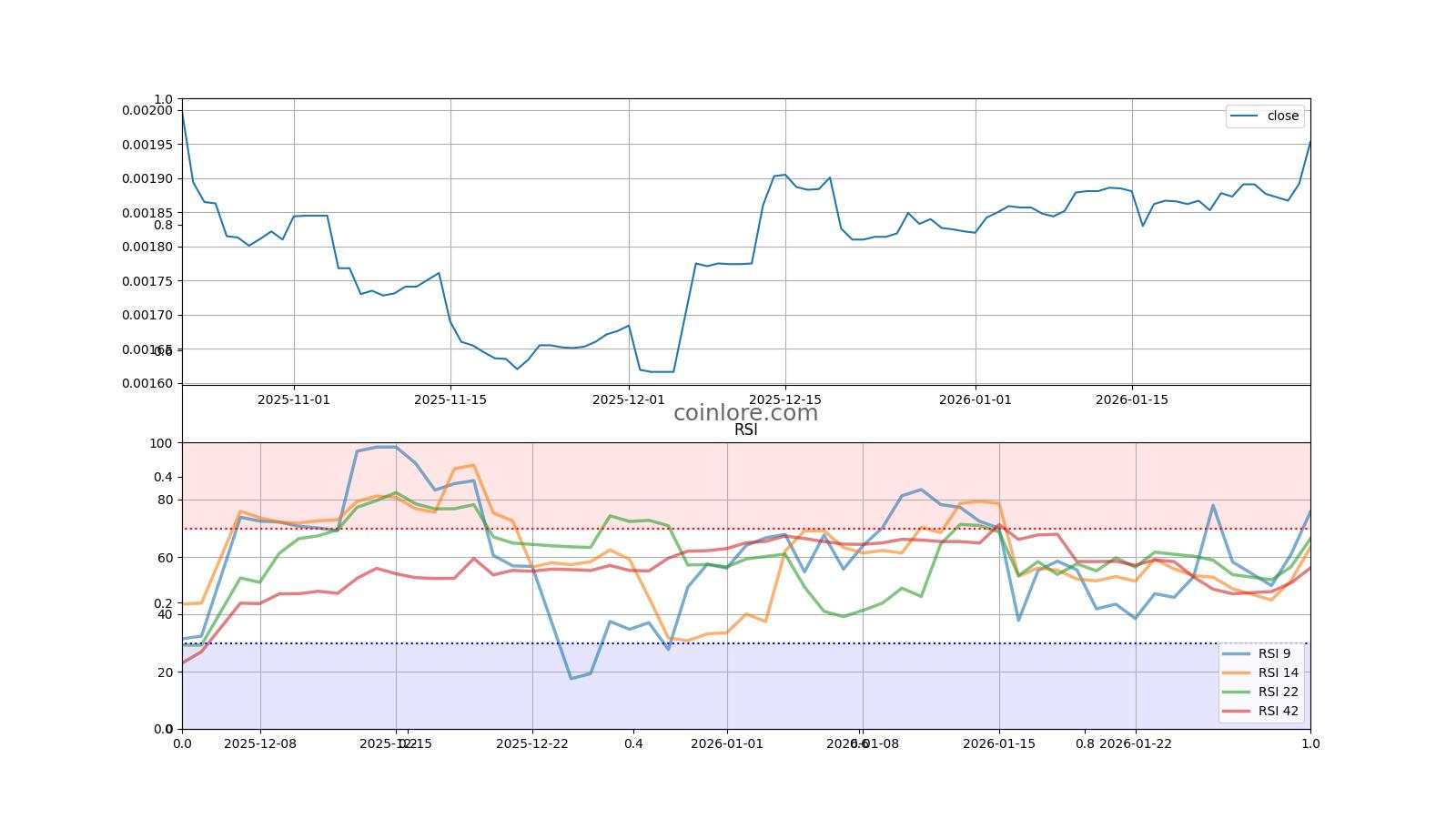 Swash RSI indicator
