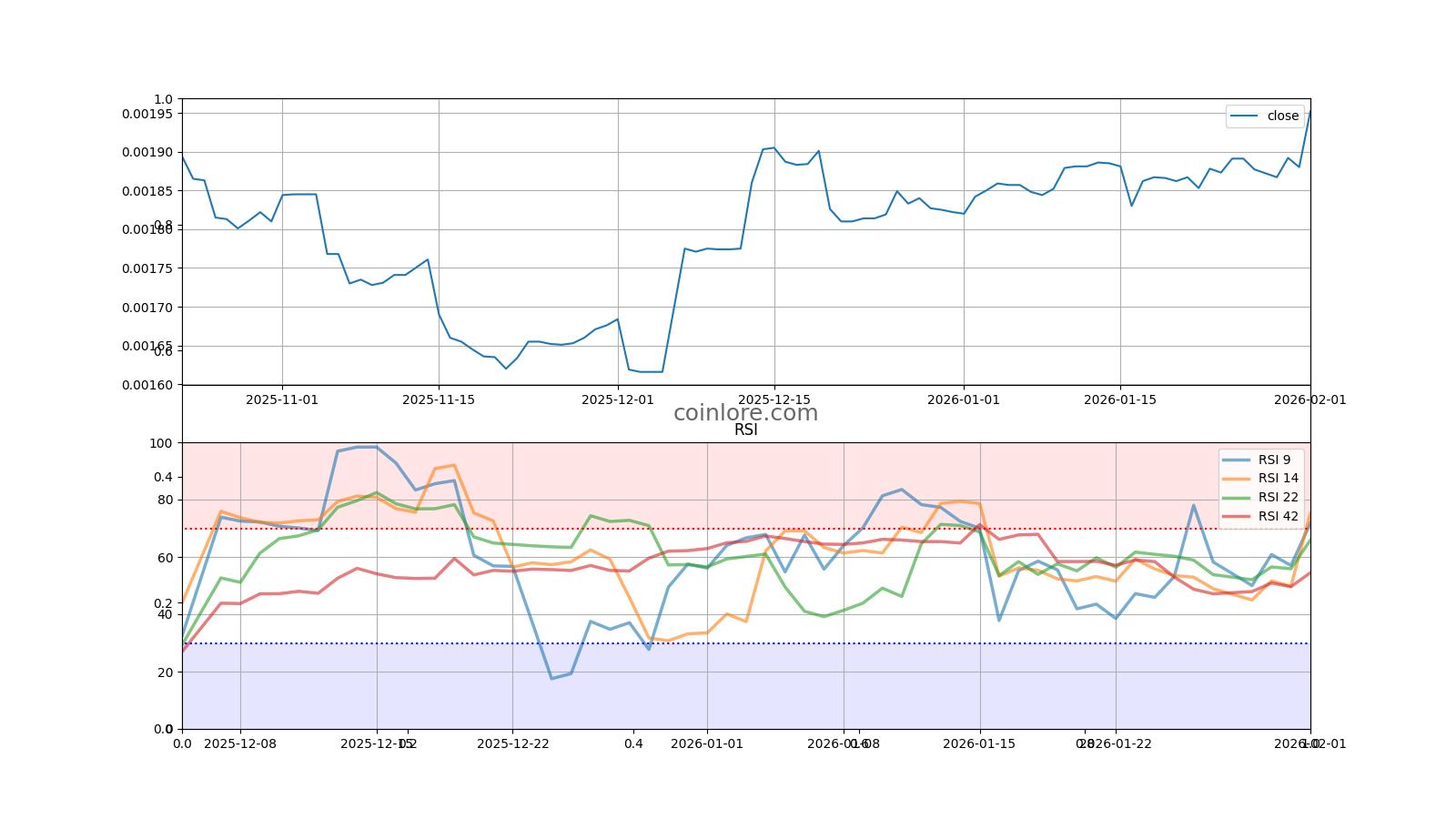 Swash RSI indicator
