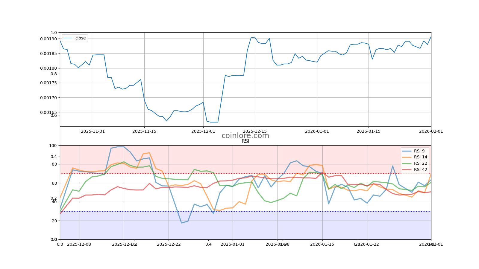 Swash RSI indicator