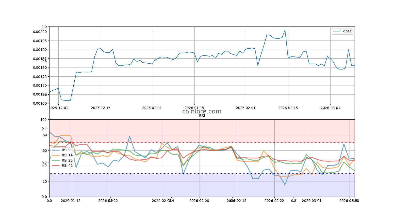 Swash RSI indicator
