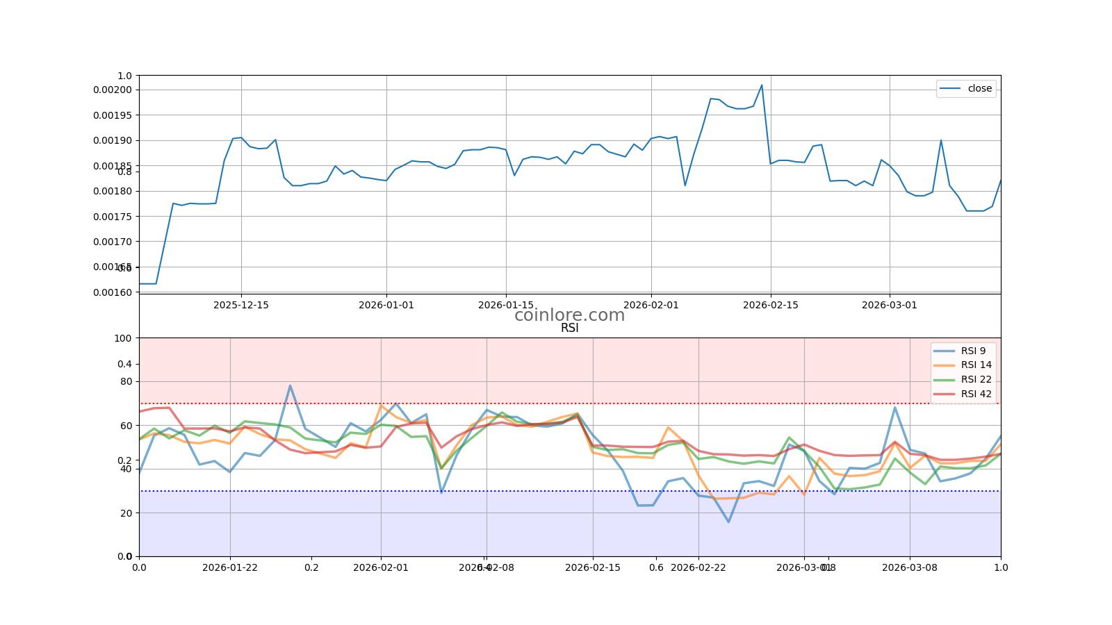 Swash RSI indicator