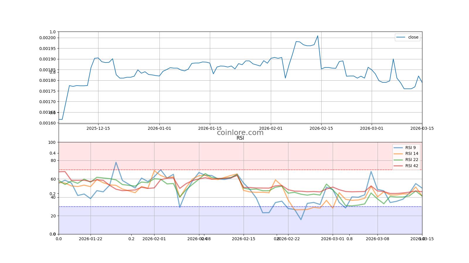 Swash RSI indicator