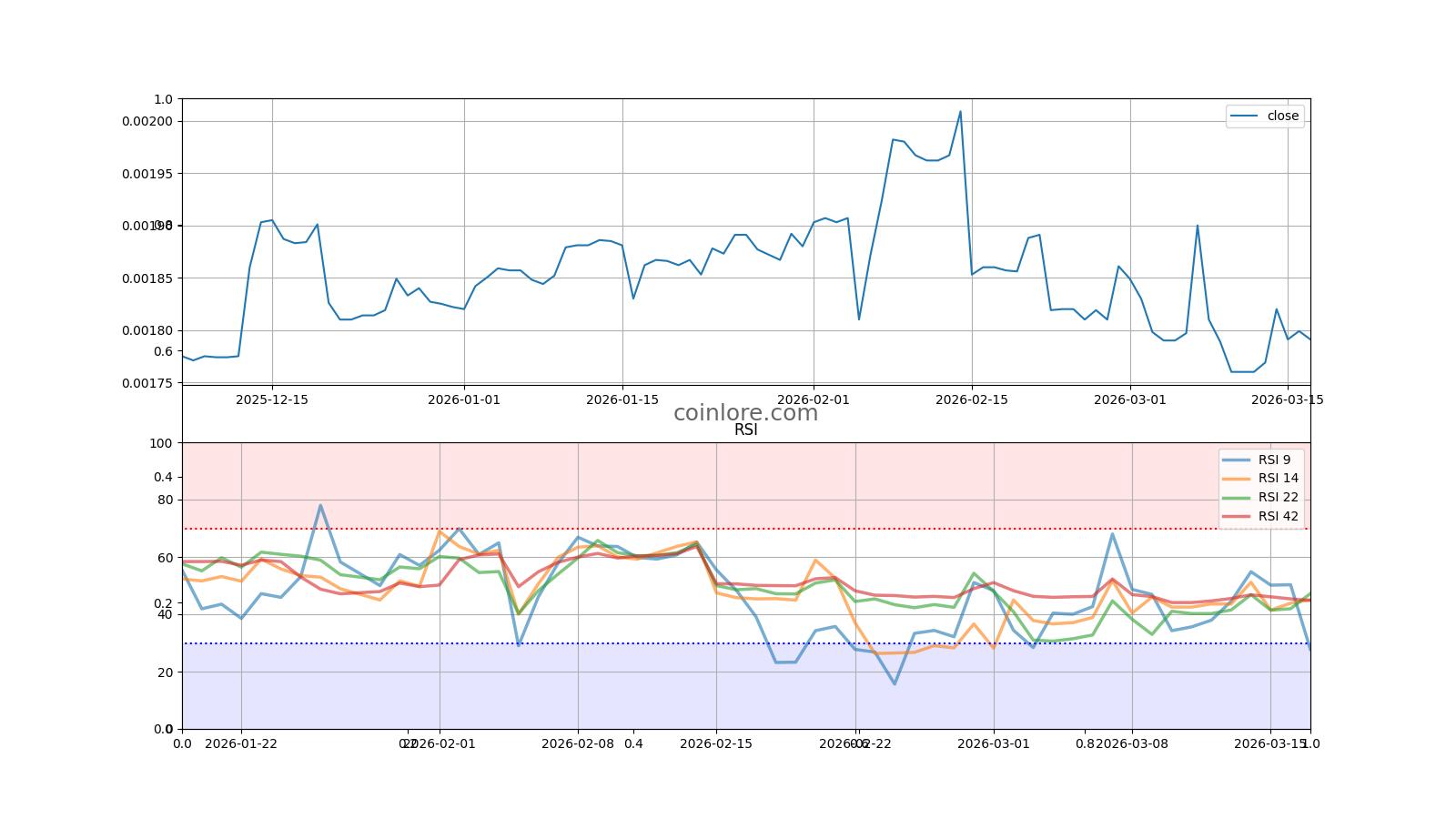 Swash RSI indicator