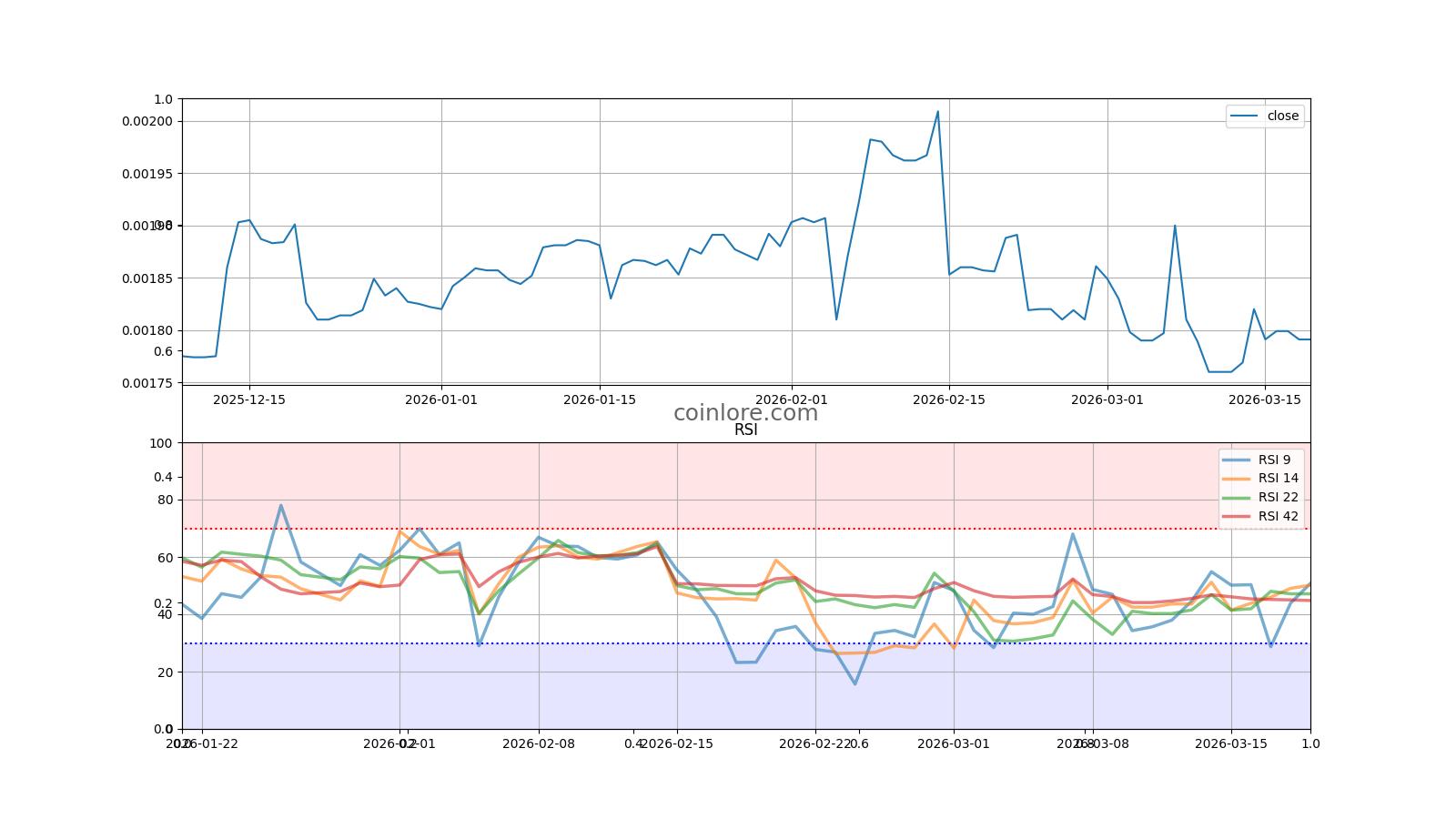 Swash RSI indicator