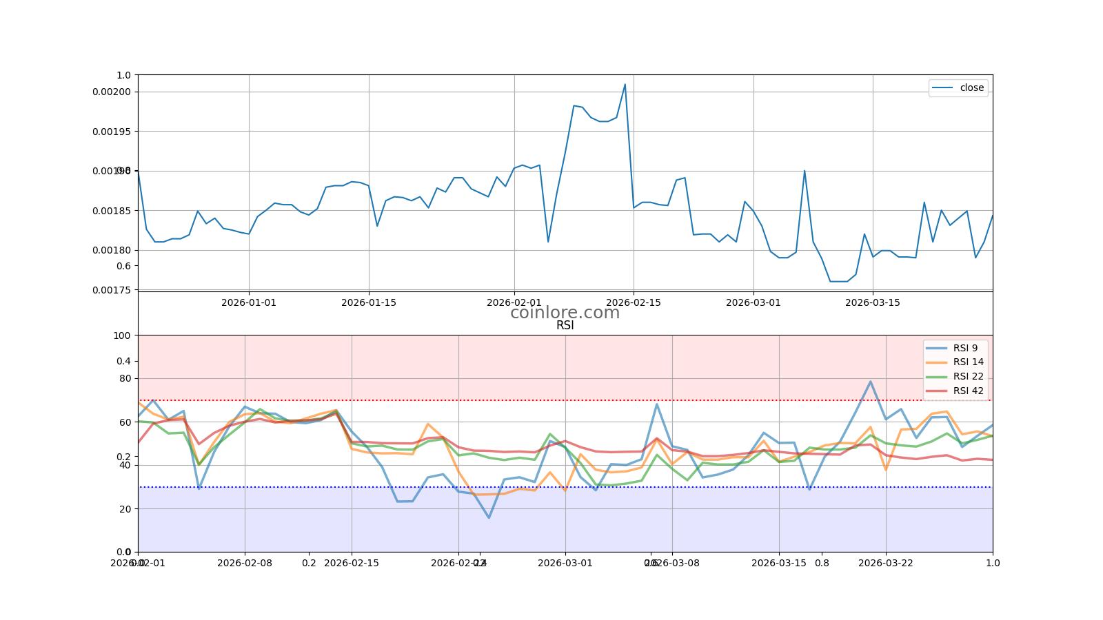 Swash RSI indicator