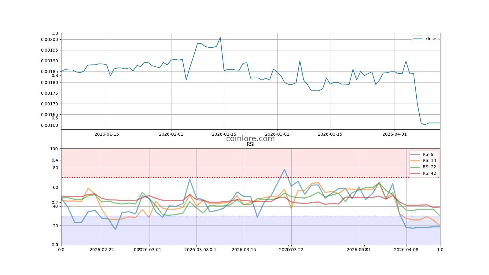 Swash RSI indicator