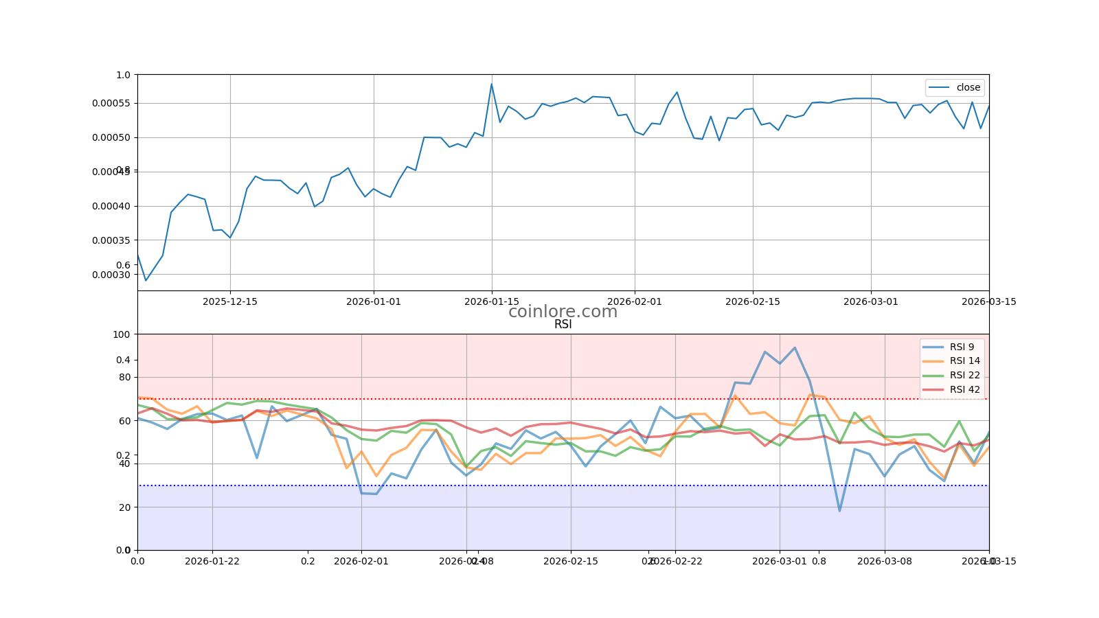 Sway Social RSI indicator