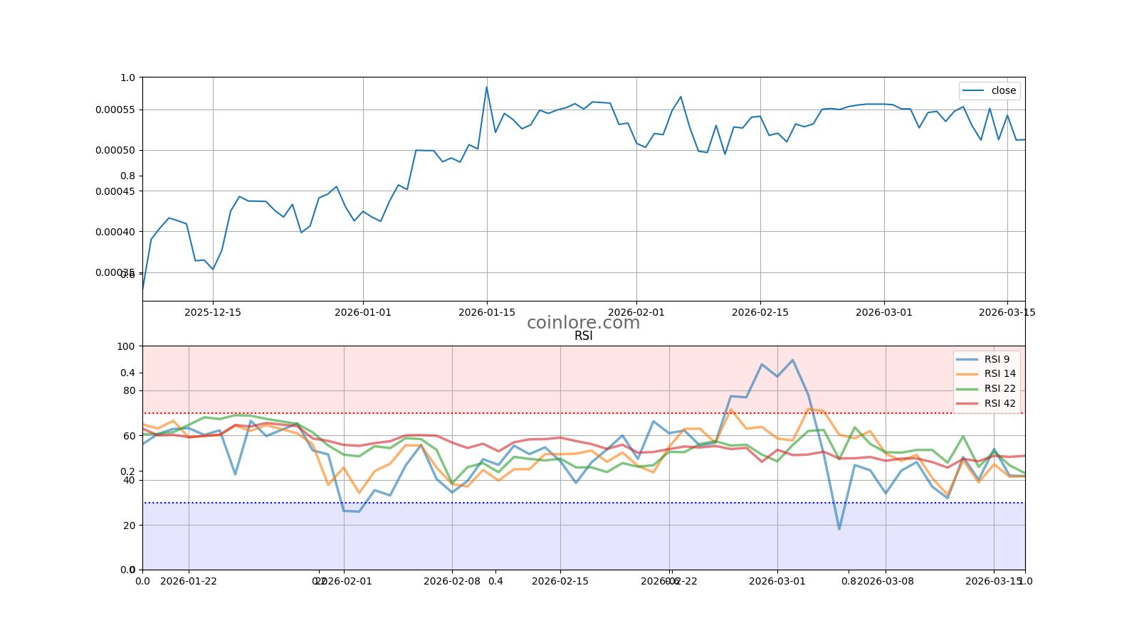 Sway Social RSI indicator