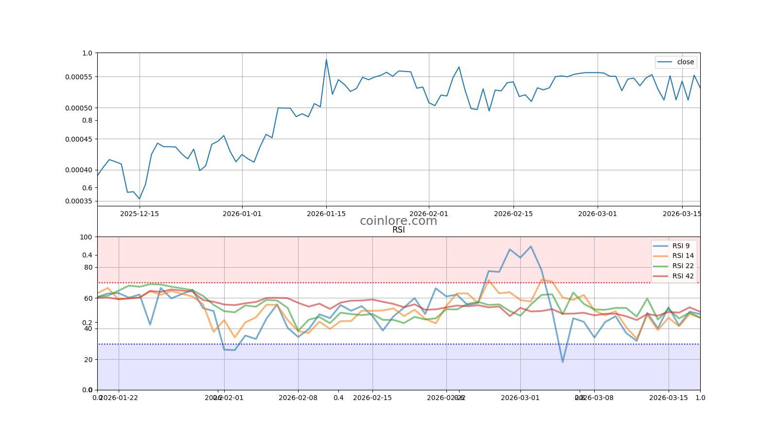 Sway Social RSI indicator