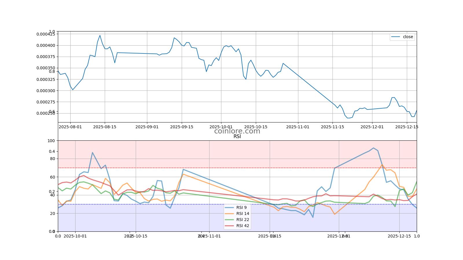 Sweep Capital RSI indicator