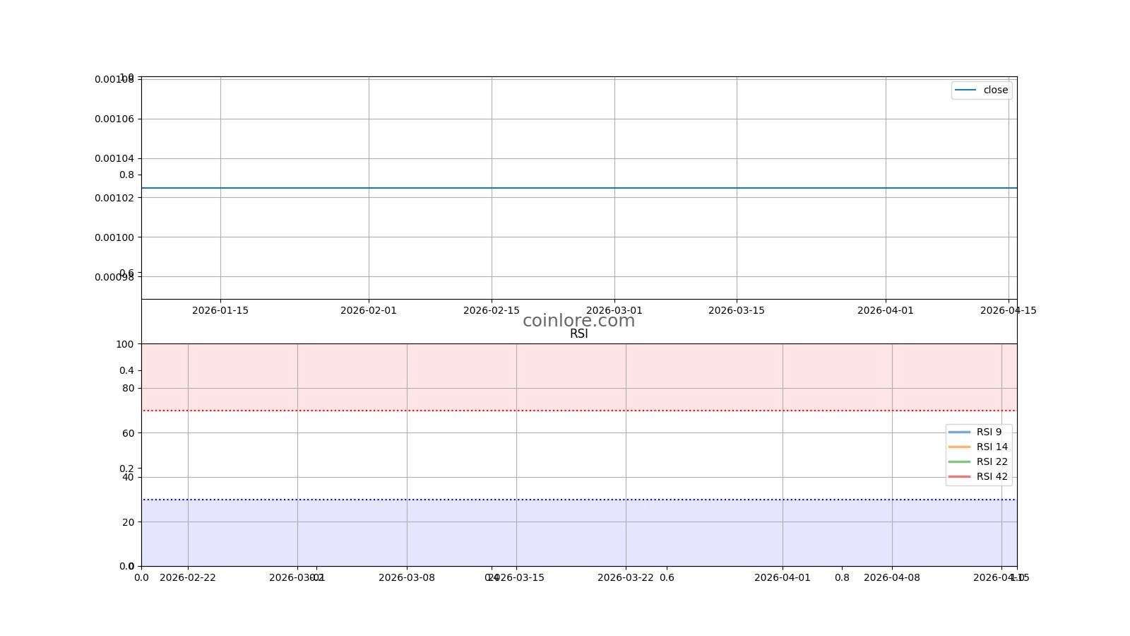 Swerve RSI indicator