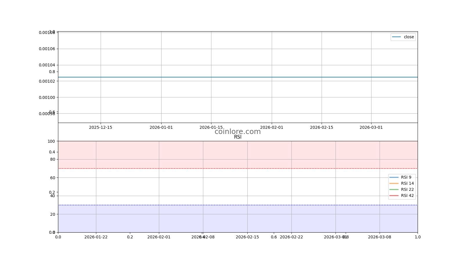 Swerve RSI indicator