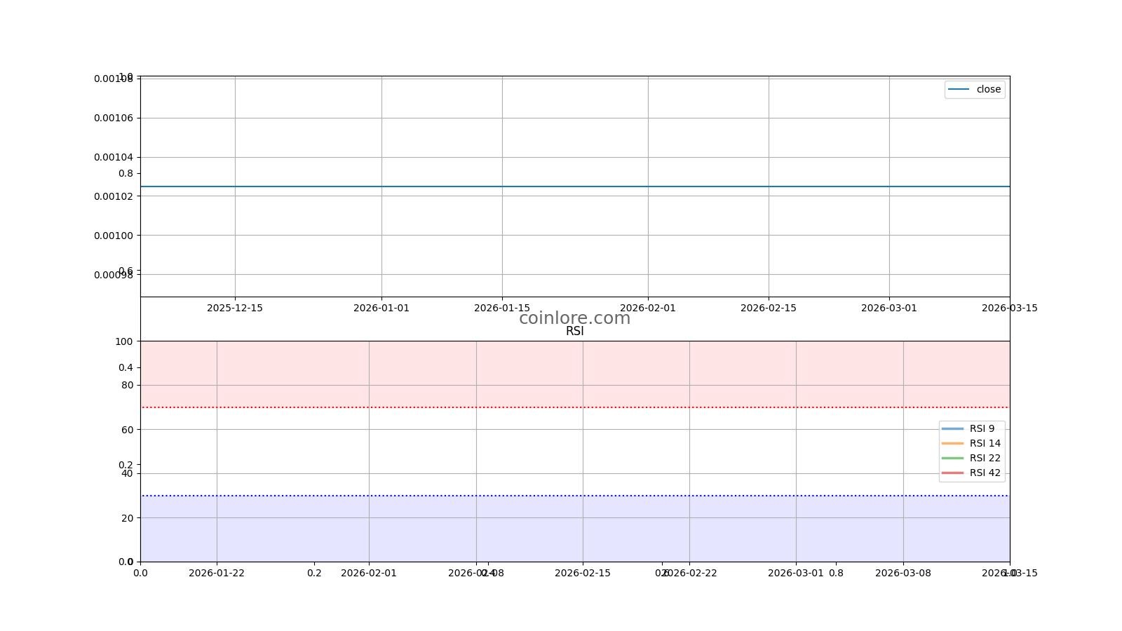Swerve RSI indicator