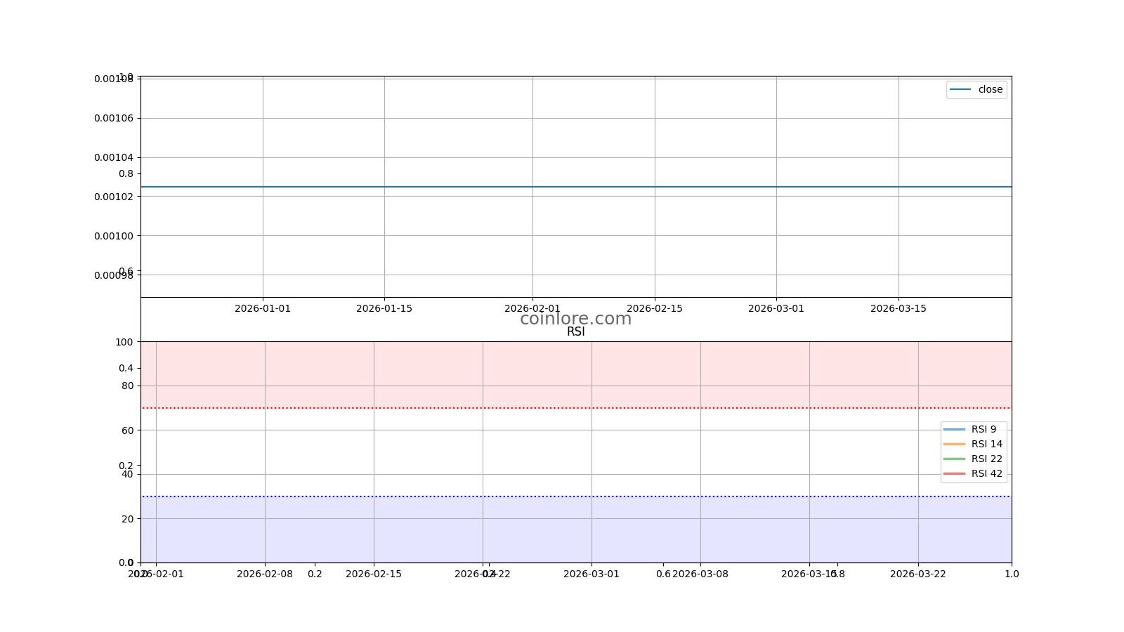 Swerve RSI indicator