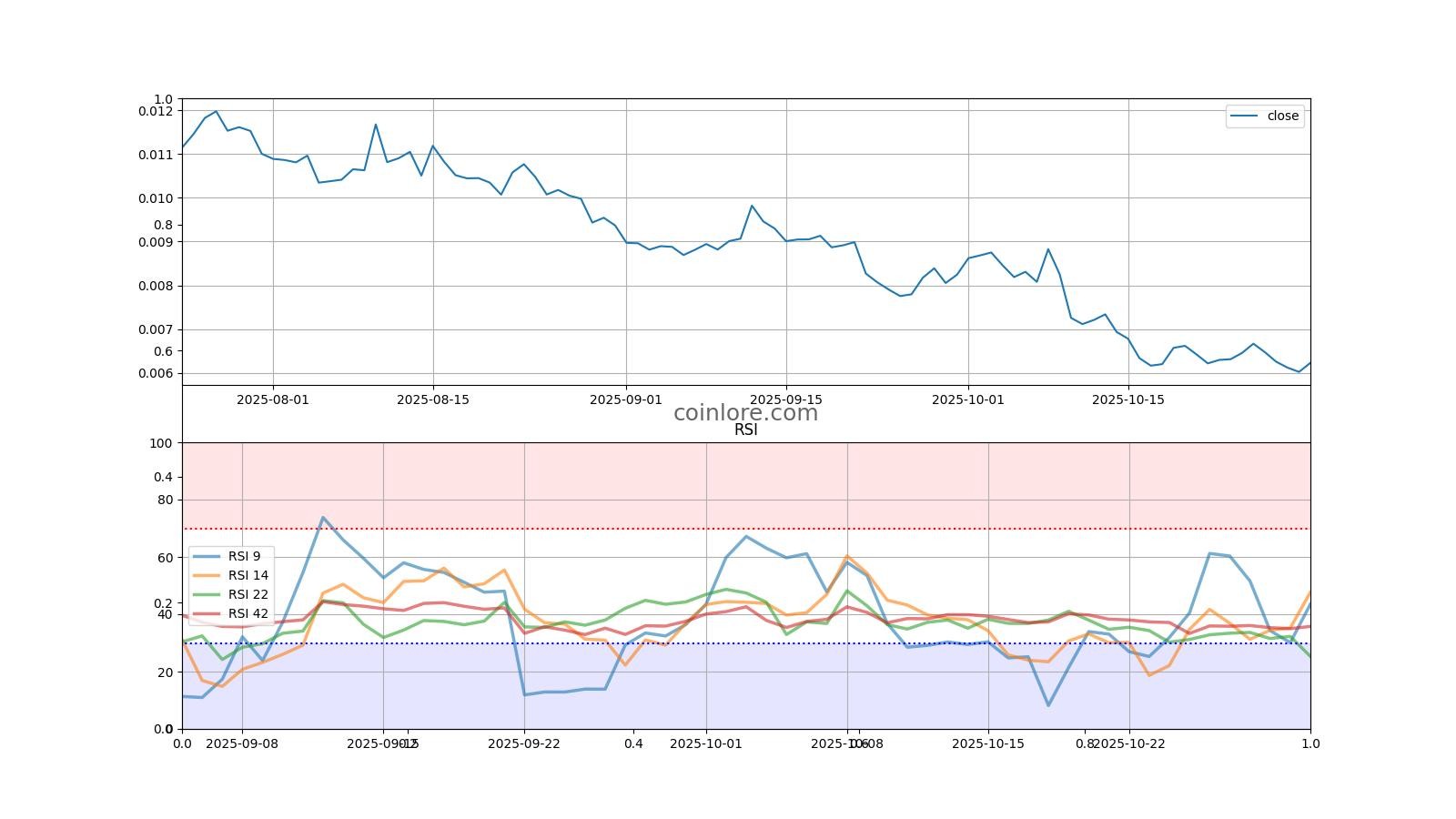 SWFTCOIN RSI indicator