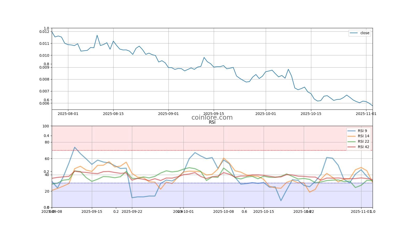 SWFTCOIN RSI indicator