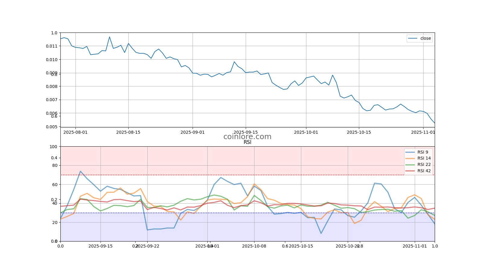 SWFTCOIN RSI indicator