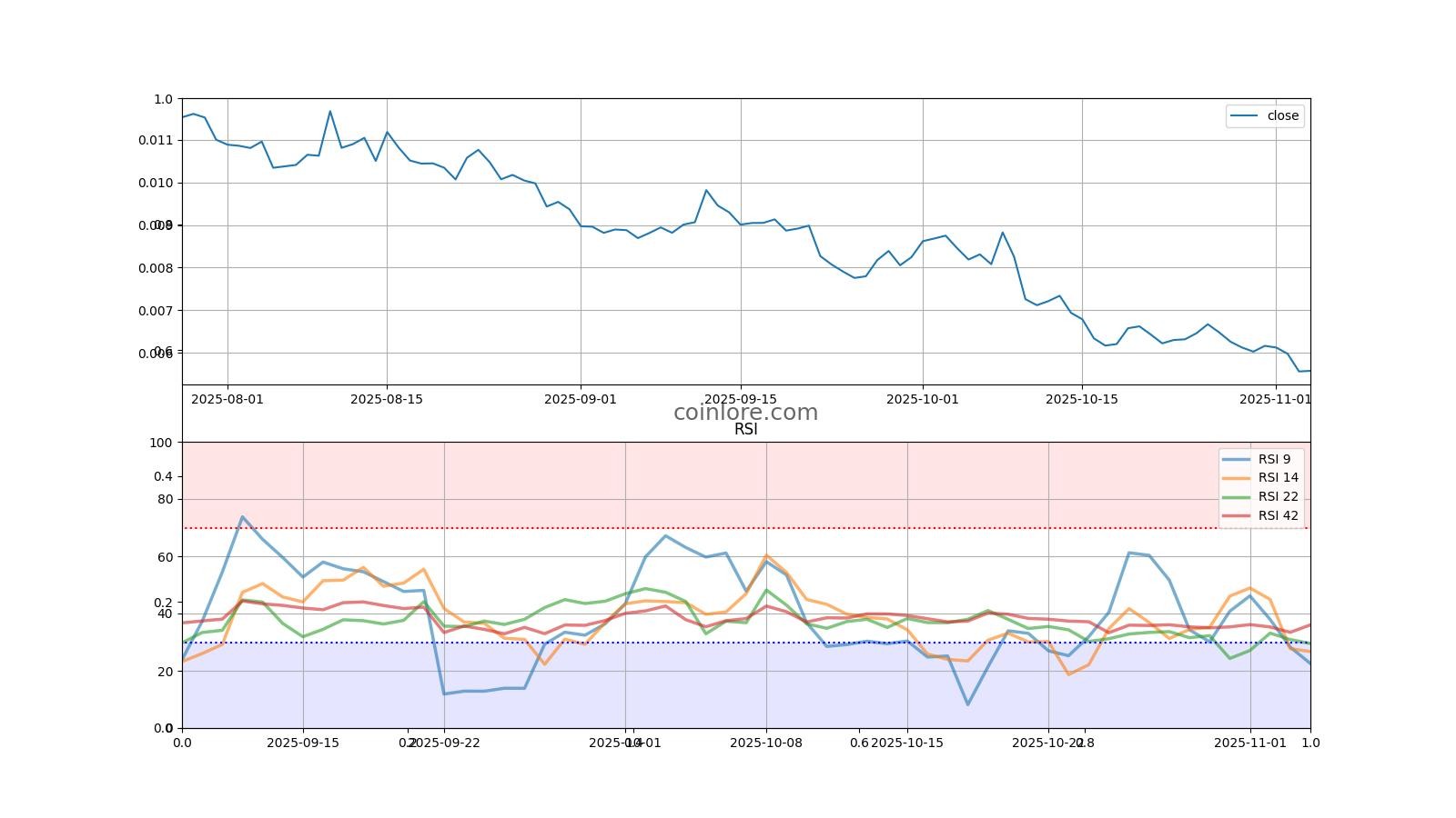 SWFTCOIN RSI indicator