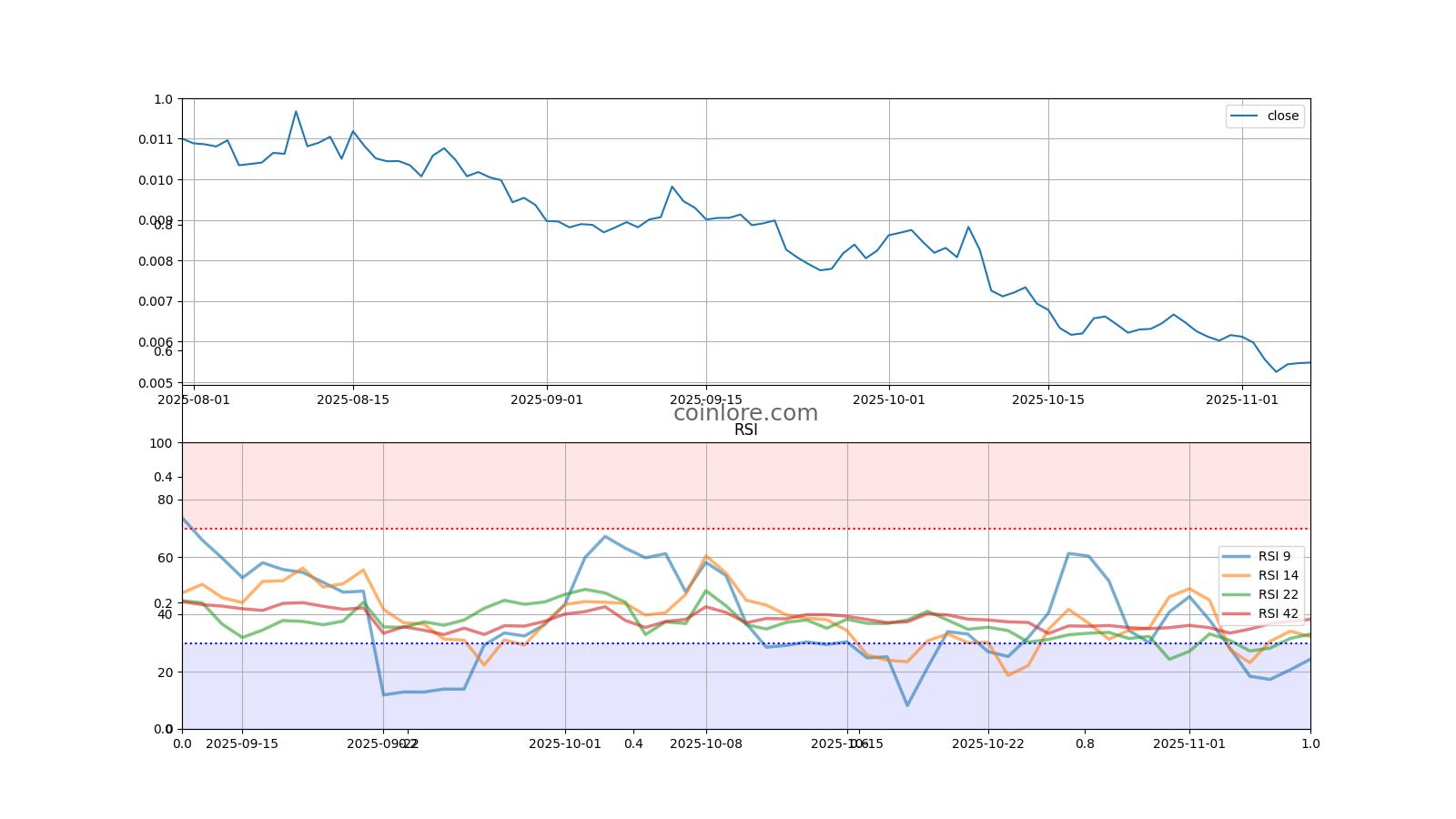 SWFTCOIN RSI indicator