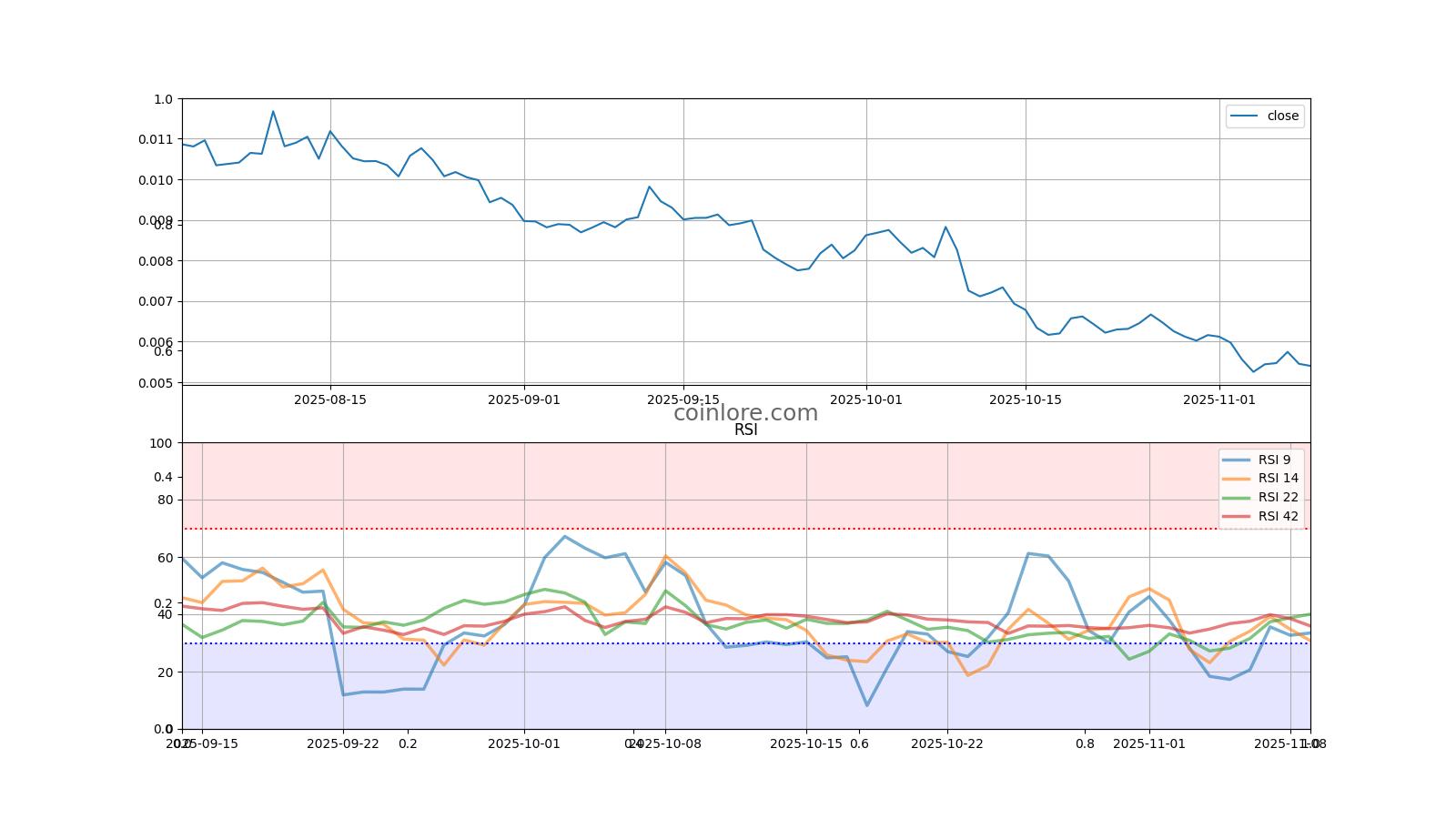 SWFTCOIN RSI indicator