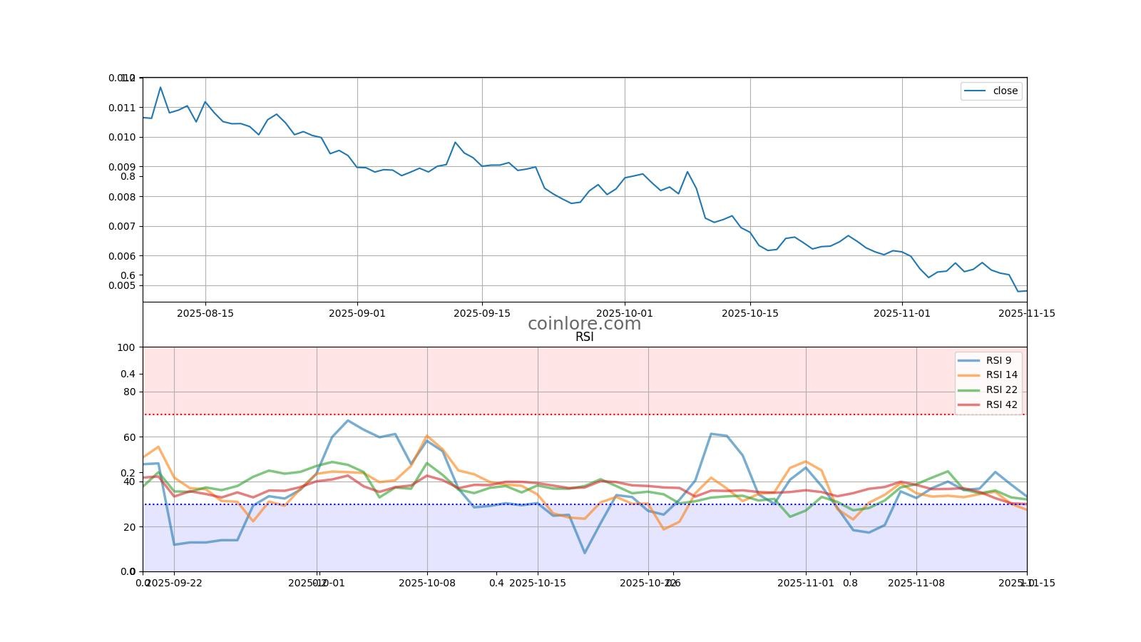 SWFTCOIN RSI indicator