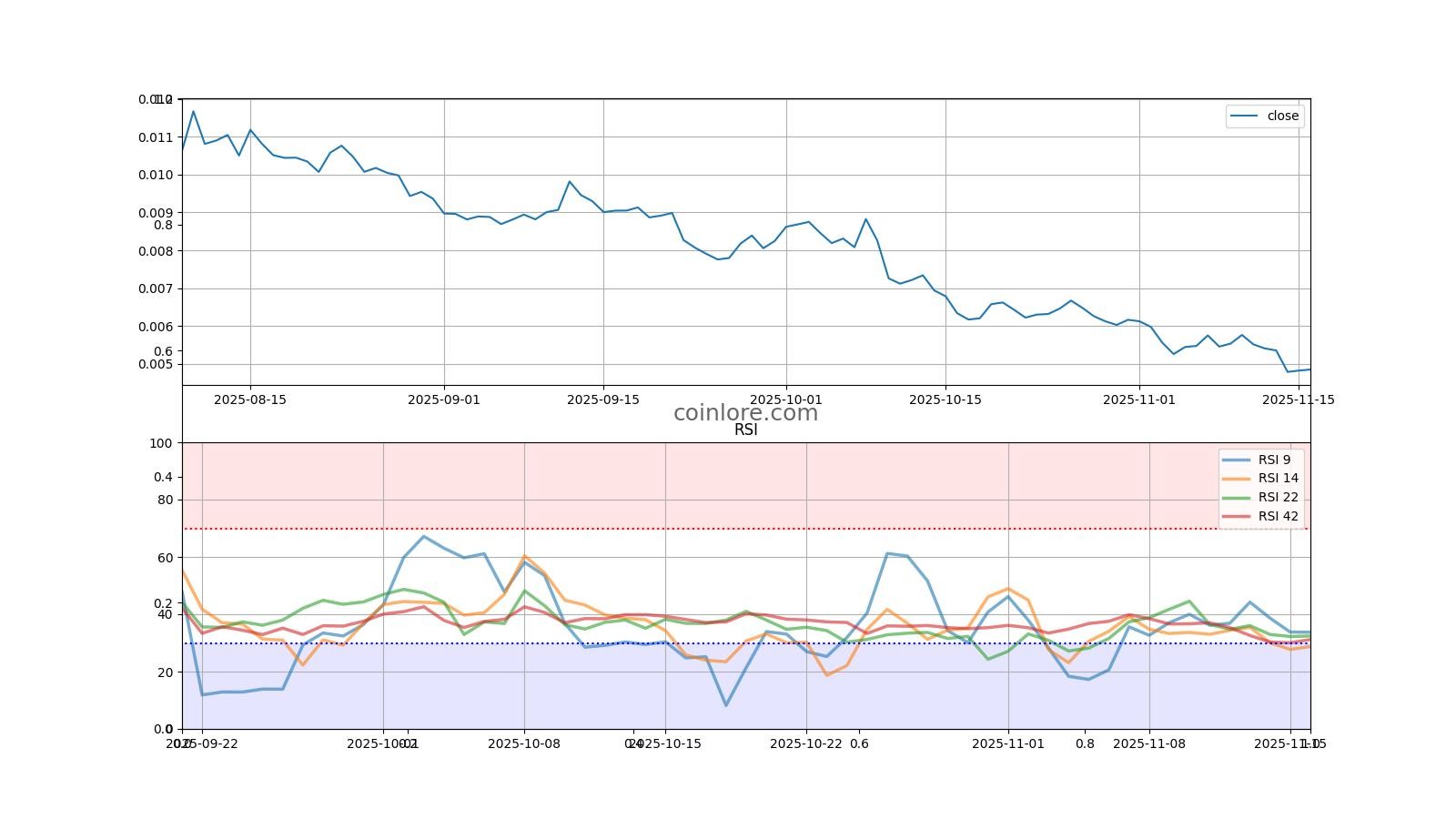 SWFTCOIN RSI indicator