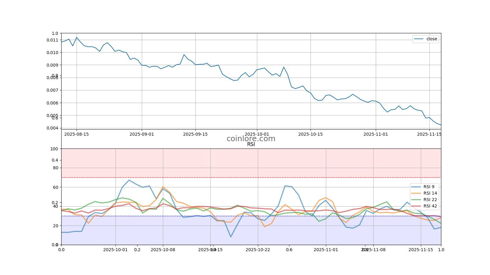 SWFTCOIN RSI indicator