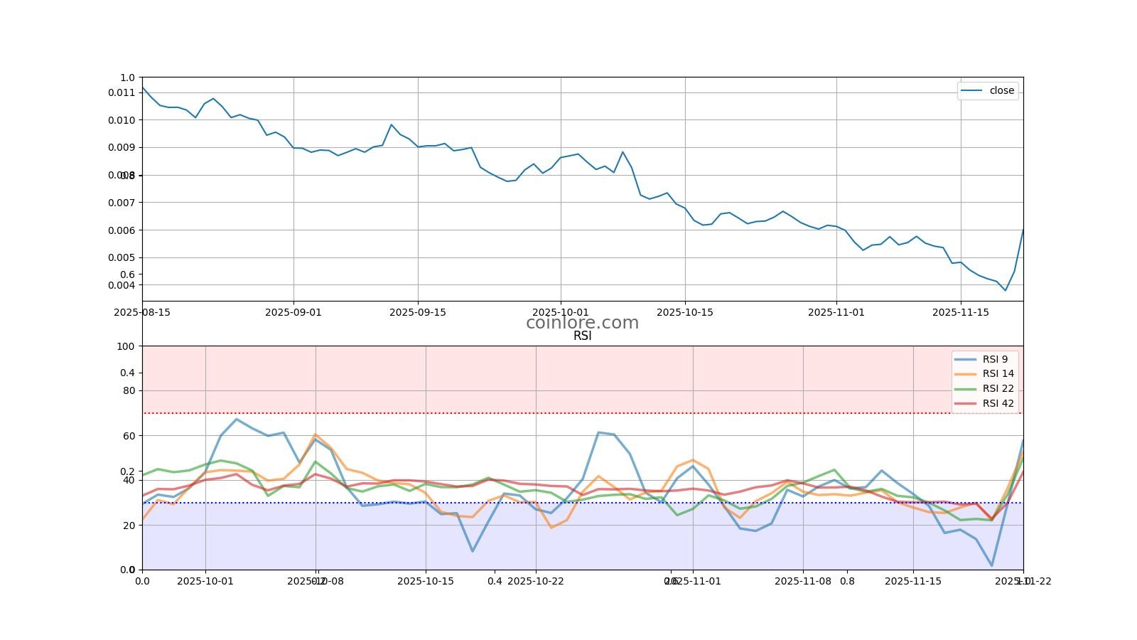 SWFTCOIN RSI indicator