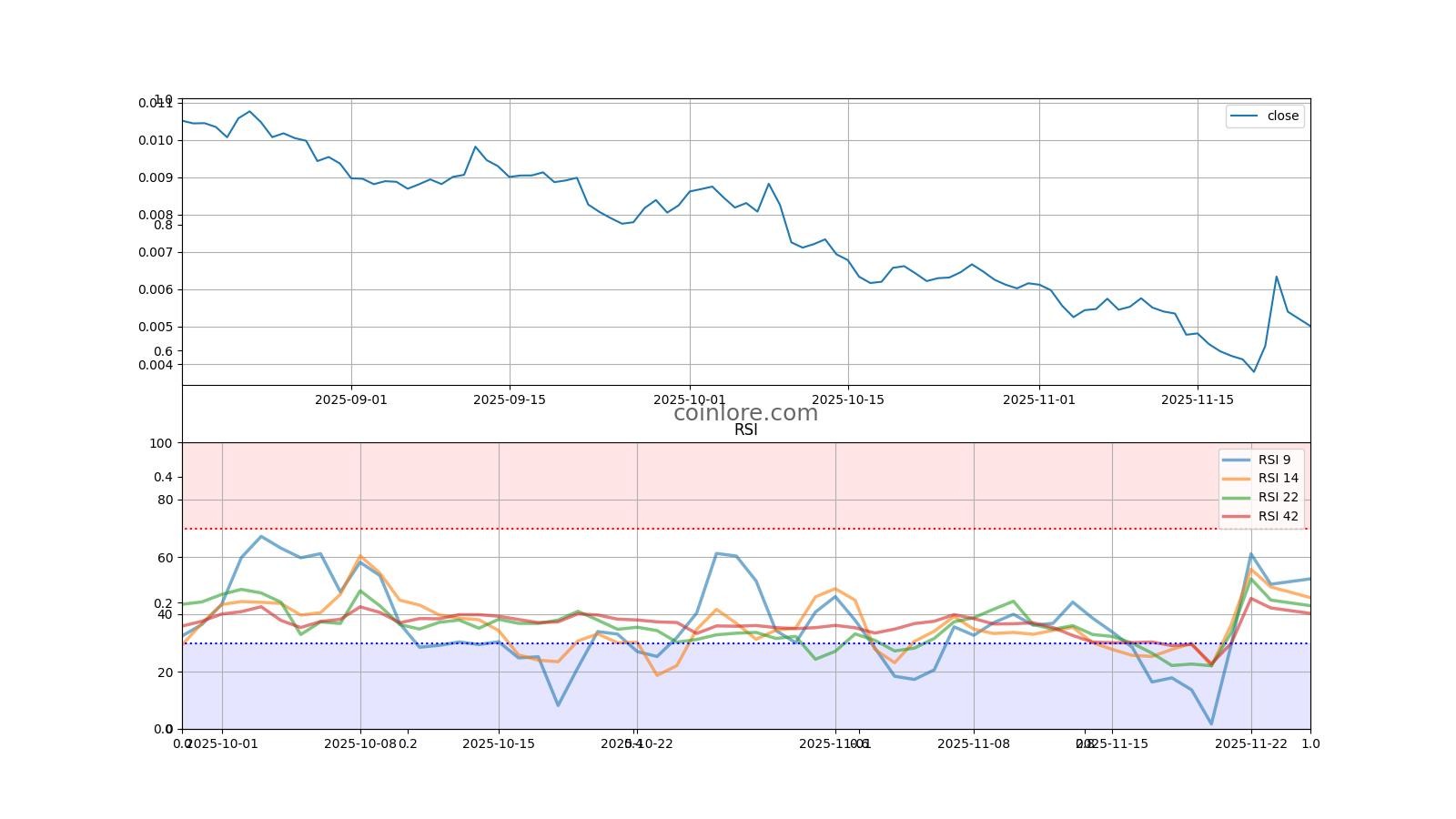 SWFTCOIN RSI indicator