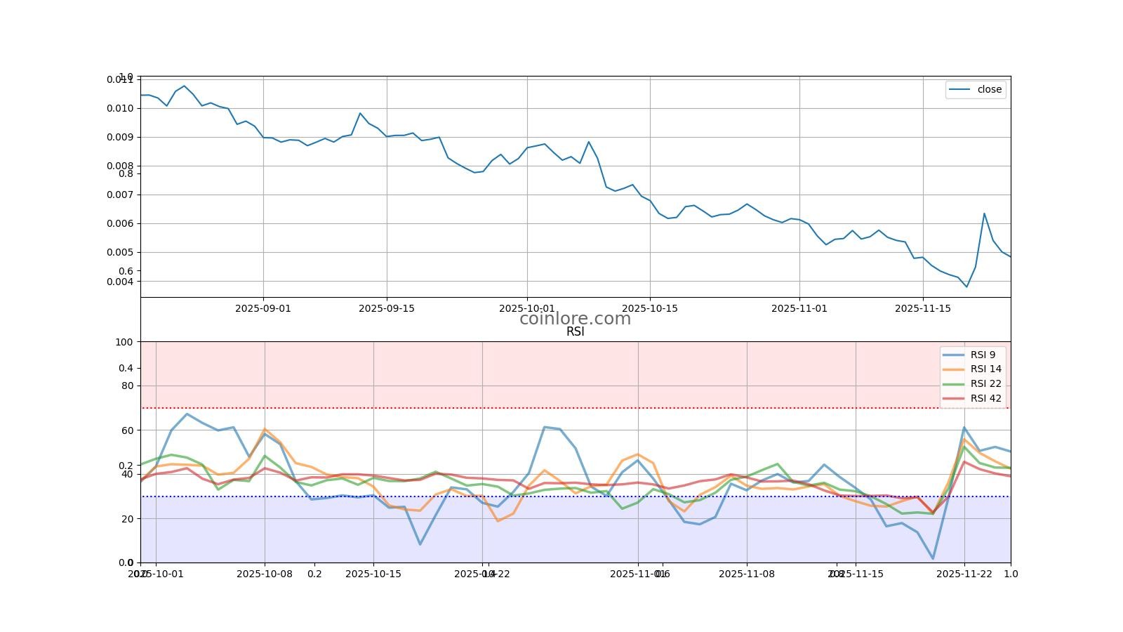 SWFTCOIN RSI indicator
