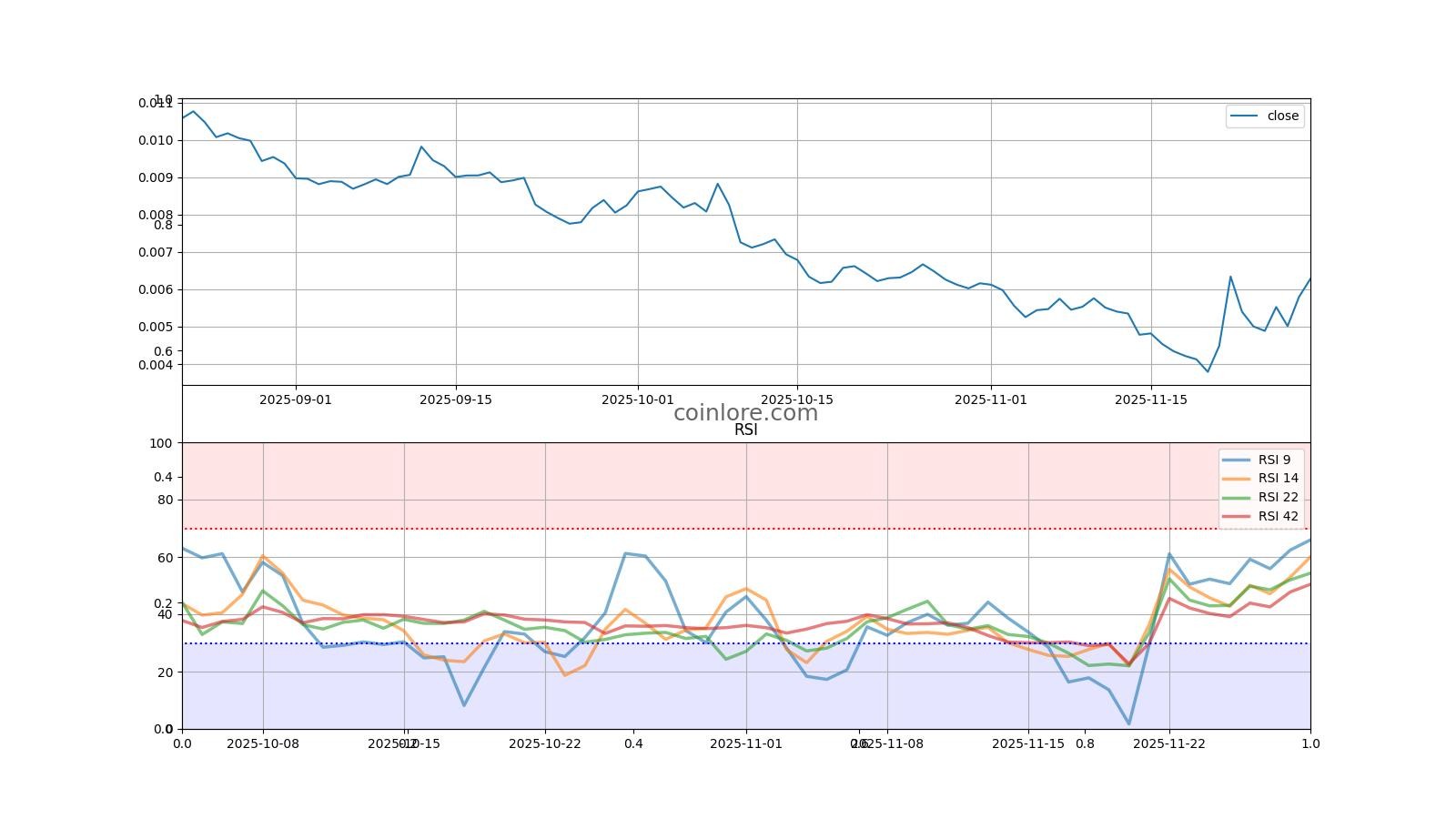 SWFTCOIN RSI indicator