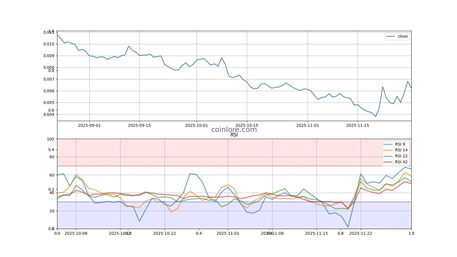 SWFTCOIN RSI indicator