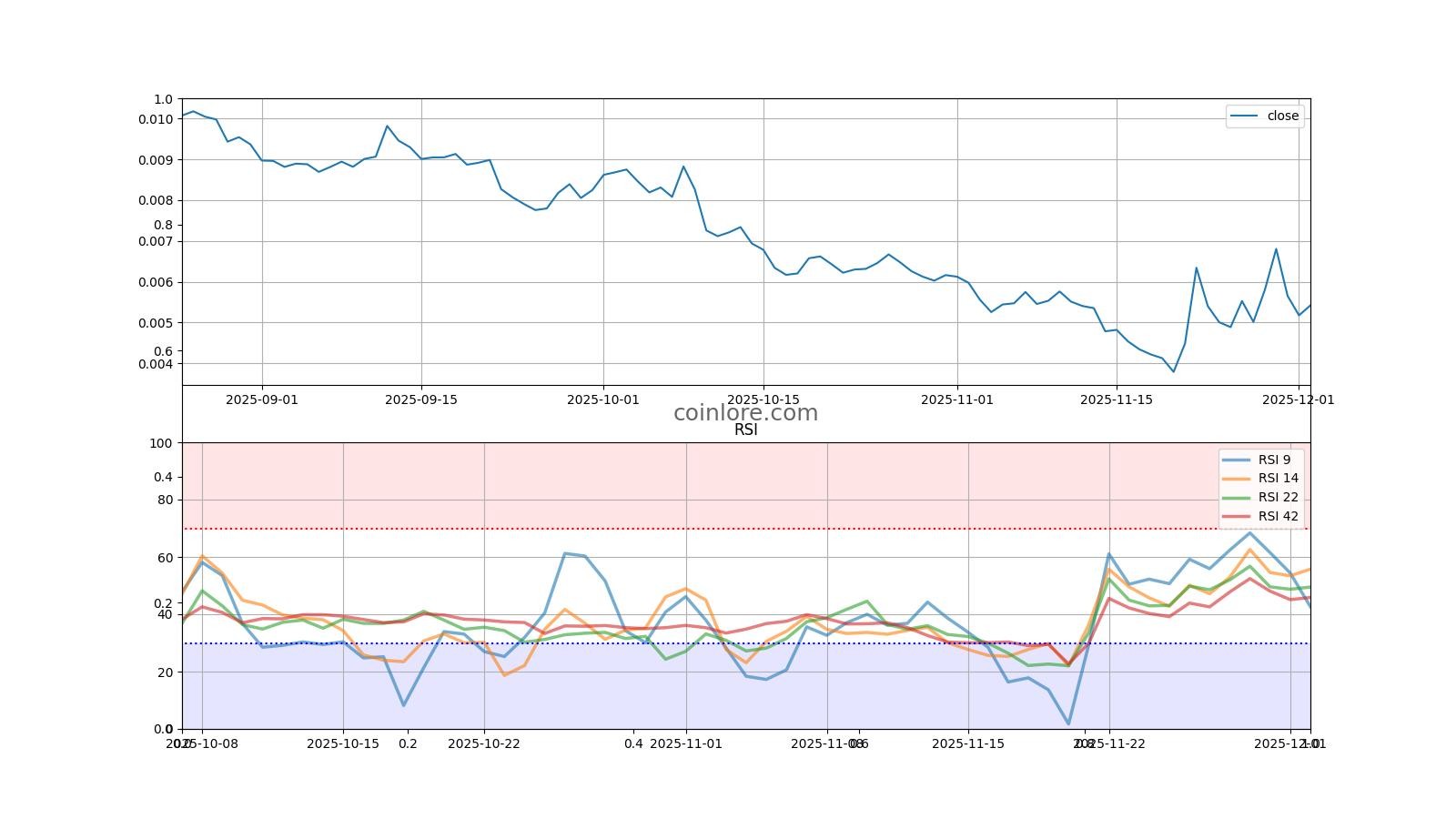 SWFTCOIN RSI indicator